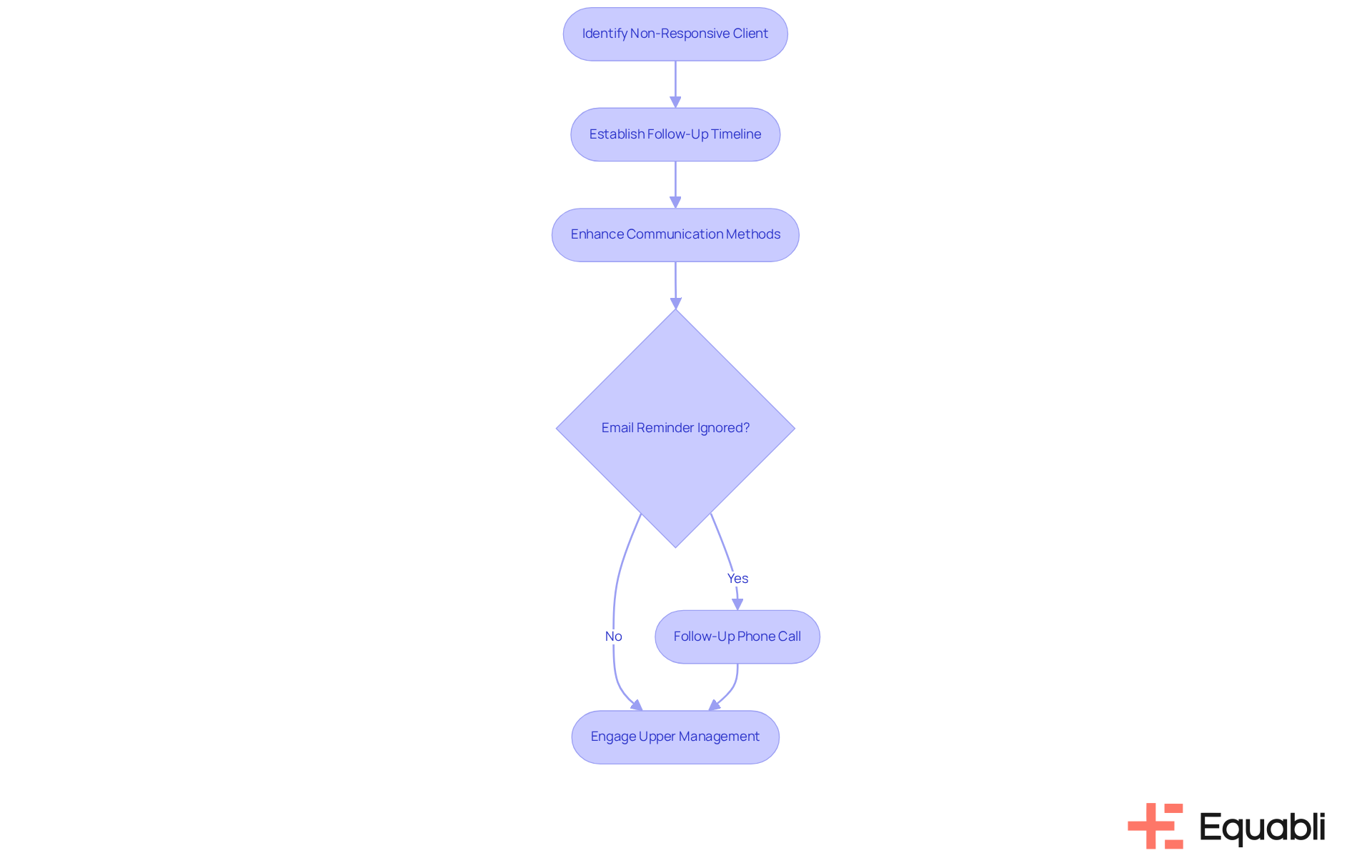 10 Polite Payment Reminder Strategies for Corporate Accounts Receivable