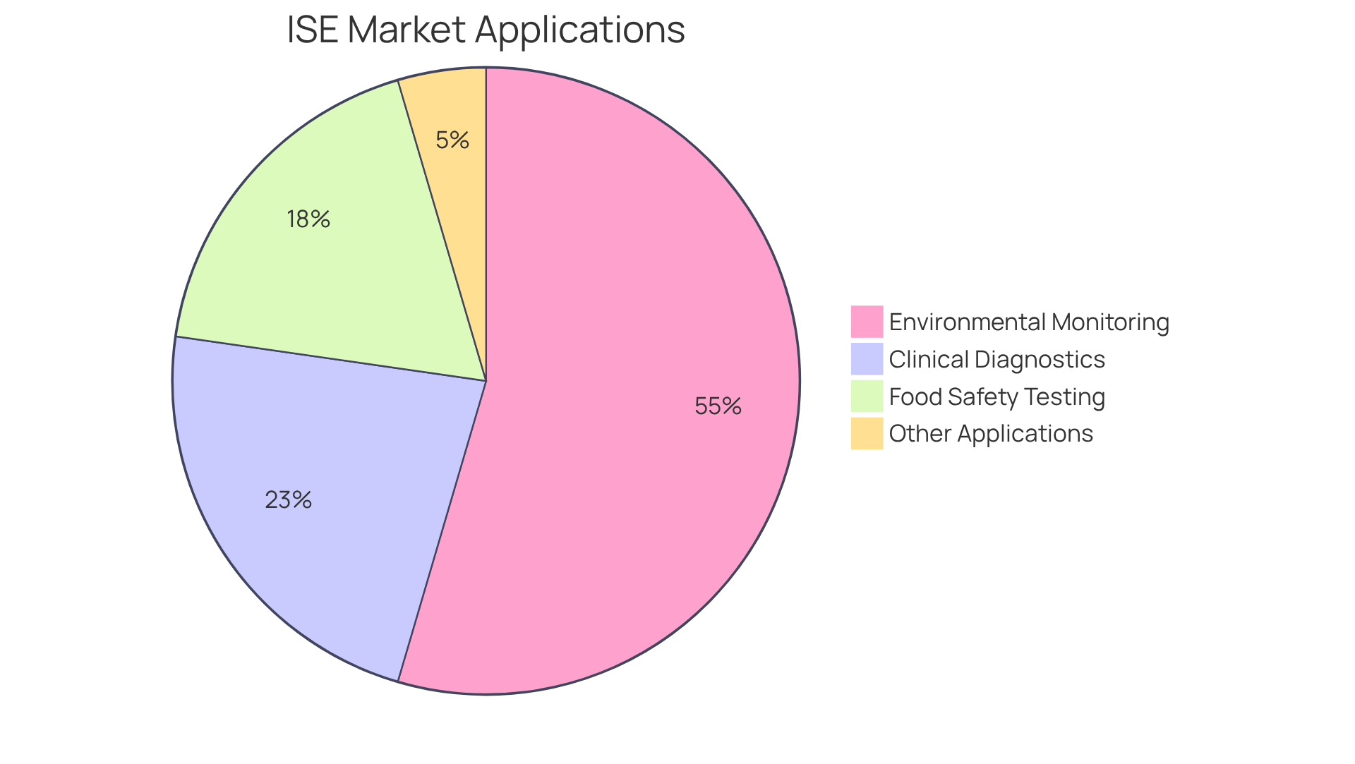 10 Key Insights on Ion Selective Electrodes for Labs