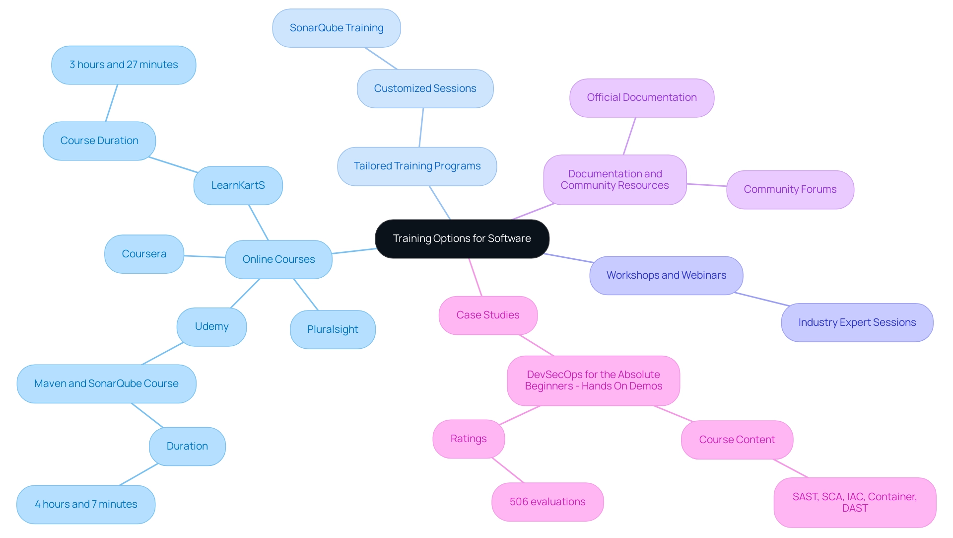 How to Start Your SonarQube Training: A Step-by-Step Guide