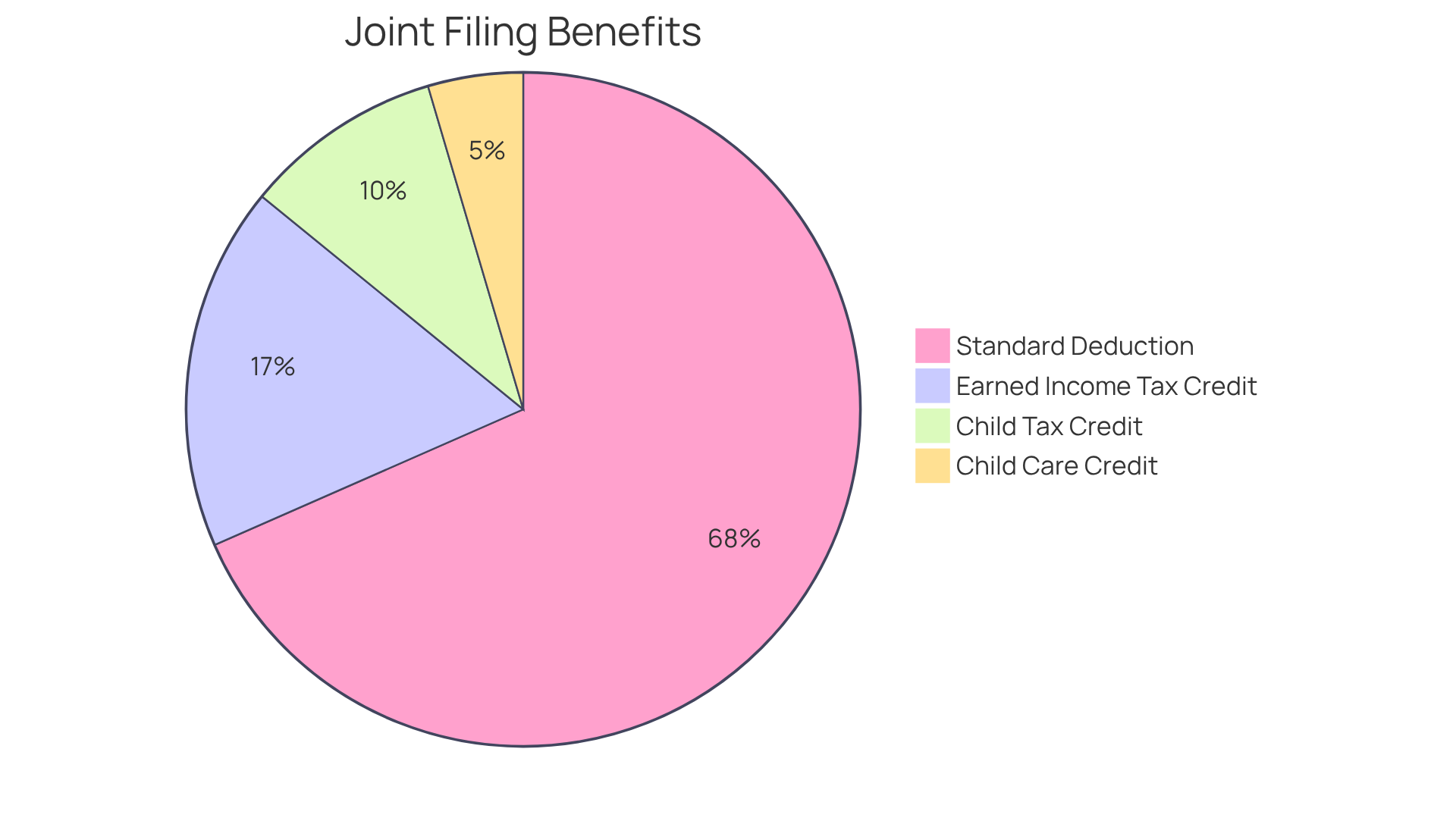 Unlock Tax Benefits for Married Couples: A Guide for Young Parents ...