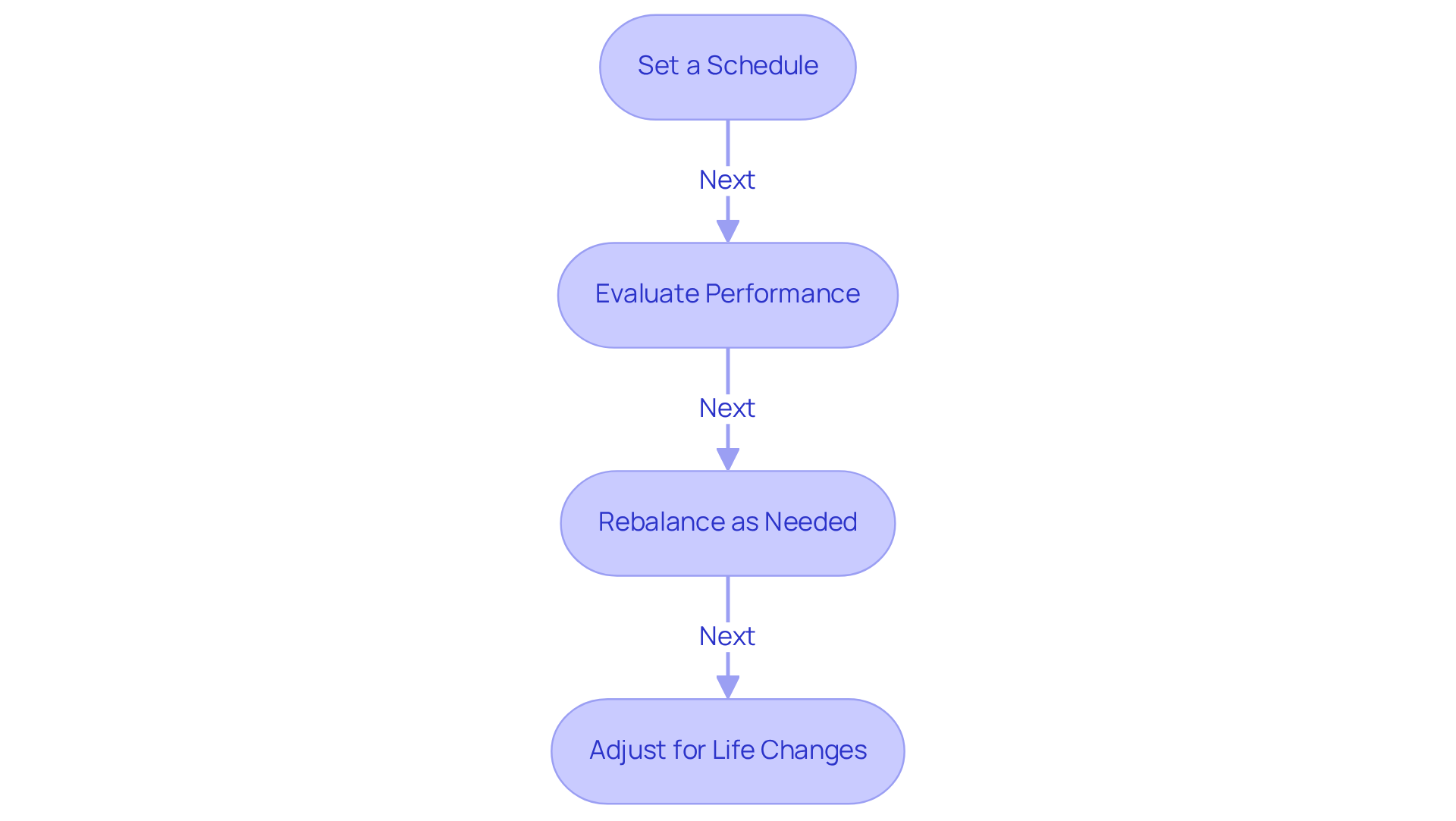 Spreading Out Investments to Reduce Risk for Young Families - Bright ...