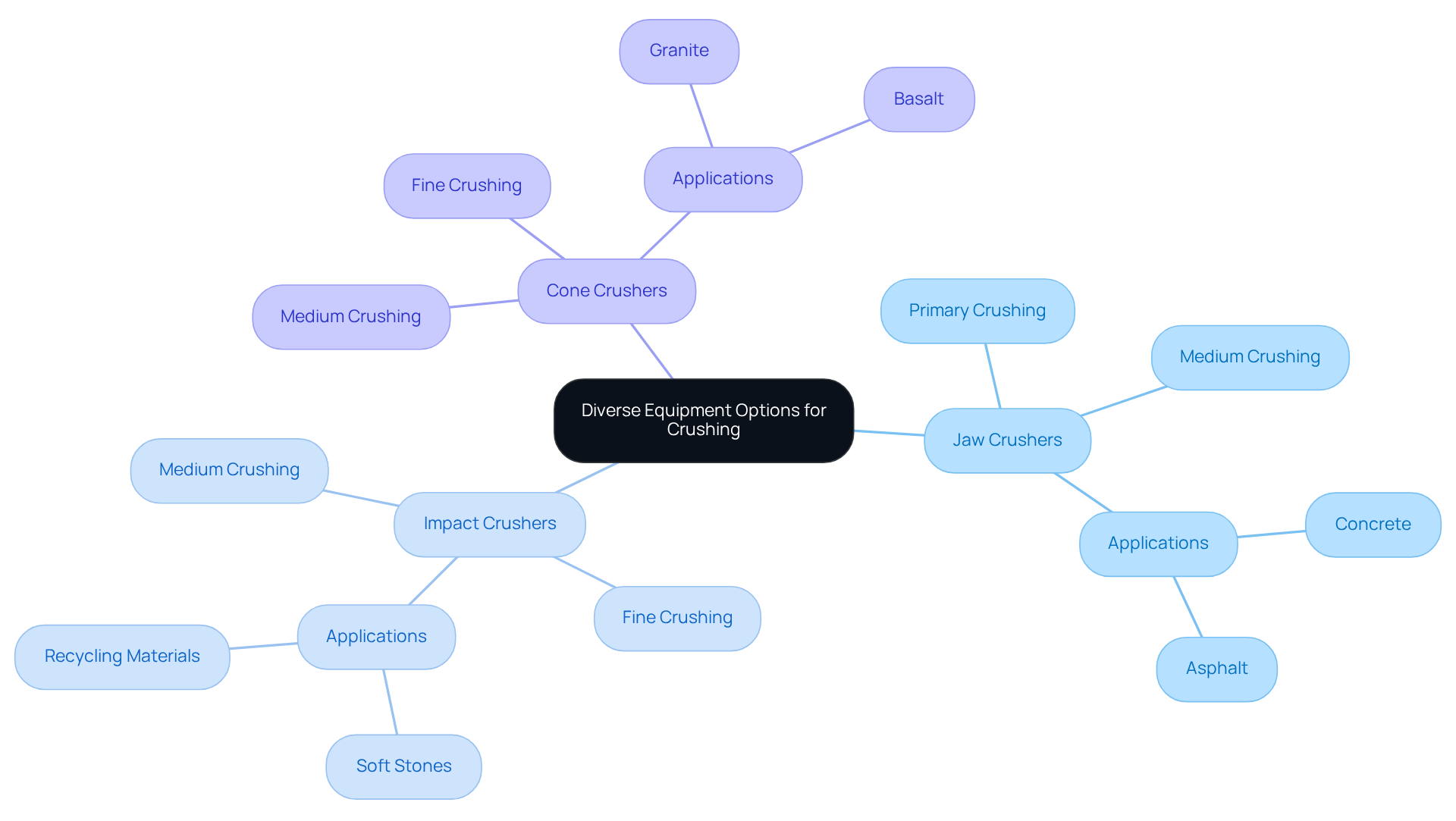 10 Benefits of Small Rock Crusher Rental Near You for Projects