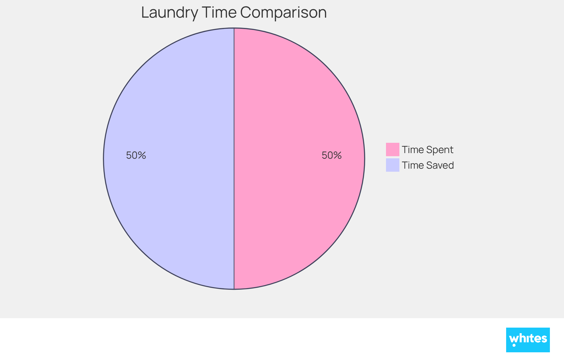 Maximize Time Efficiency with Professional Laundry Services