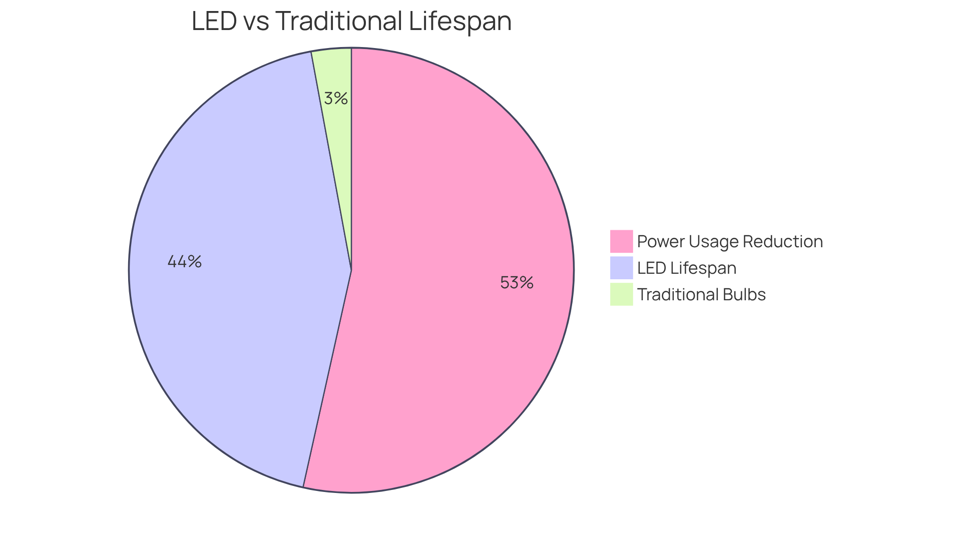 9 Benefits of LED Indoor Light for Building Owners