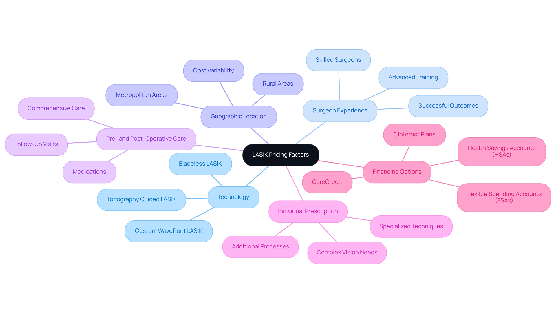 Understanding LASIK Cost Per Eye: Factors and Financial Insights ...