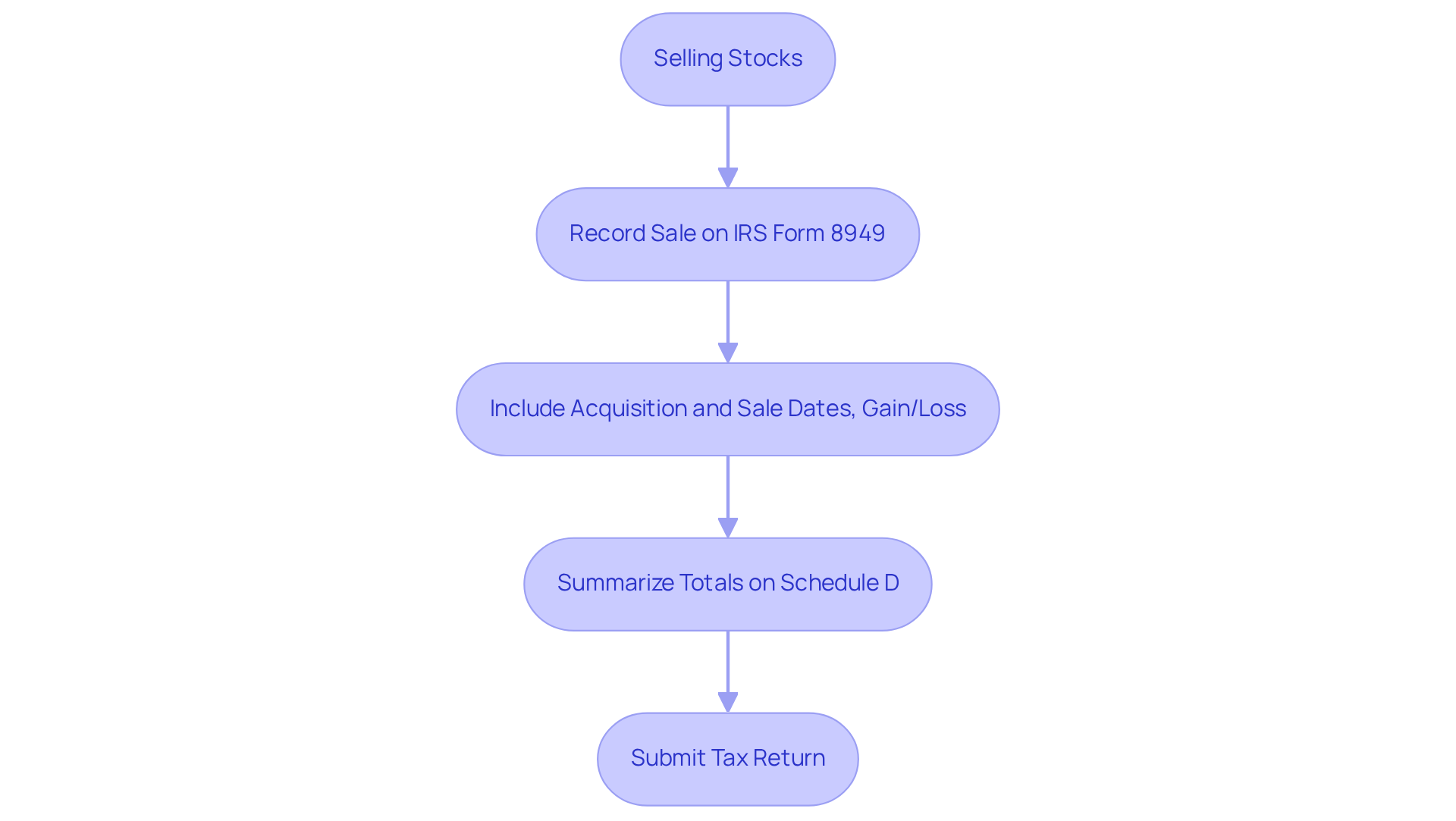 Do I Have to Report Stocks on Taxes? Key Insights for Parents - Bright  Advisers