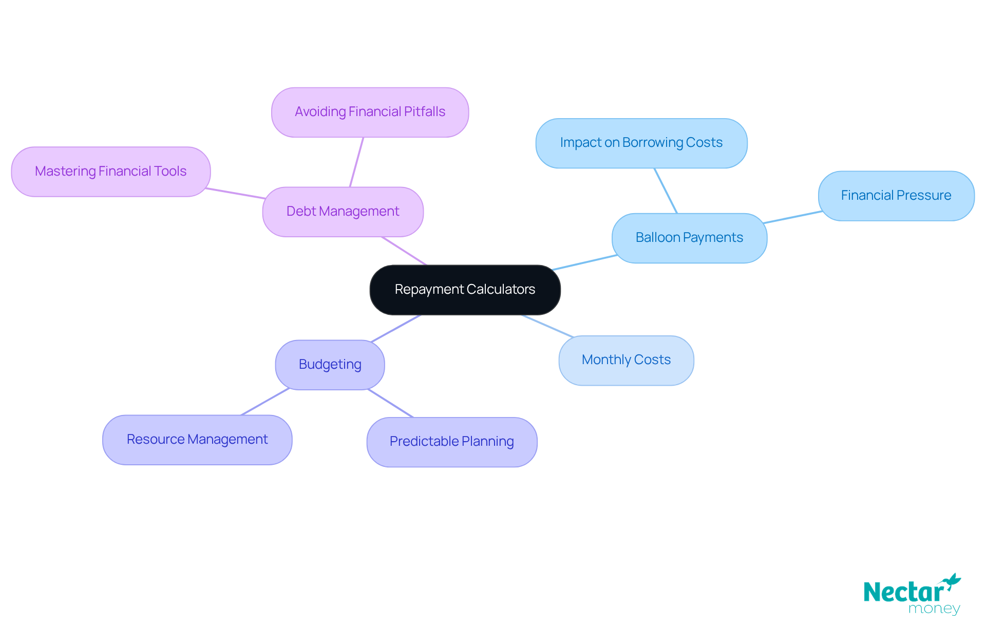 Master the Repayment Calculator with Balloon Payments for Debt ...