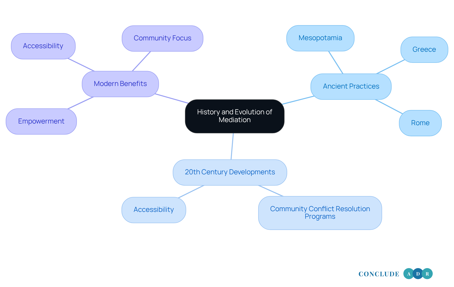 4 Key Questions to Ask for Effective Mediation Outcomes