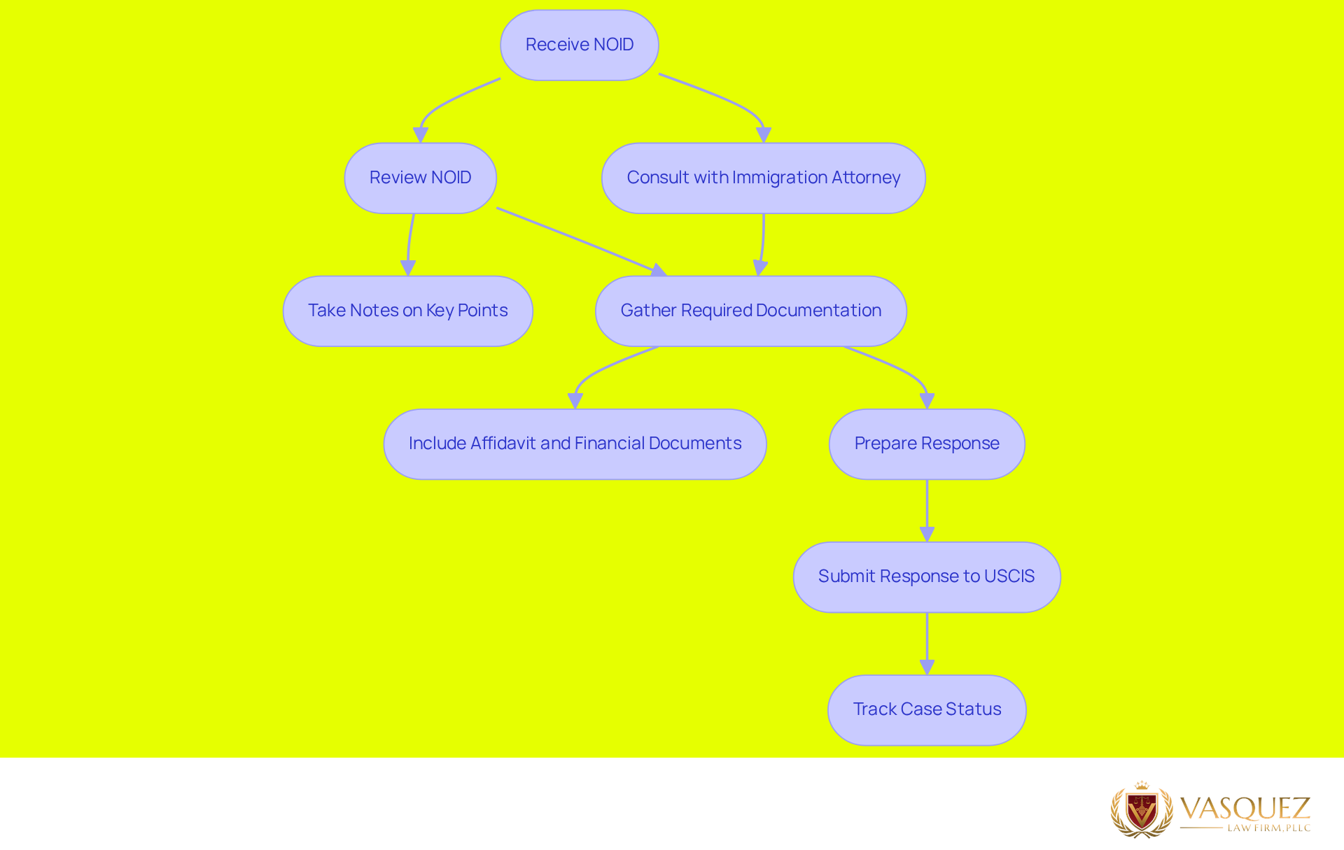 Responding to a Notice of Intent to Deny: A Step-by-Step Approach