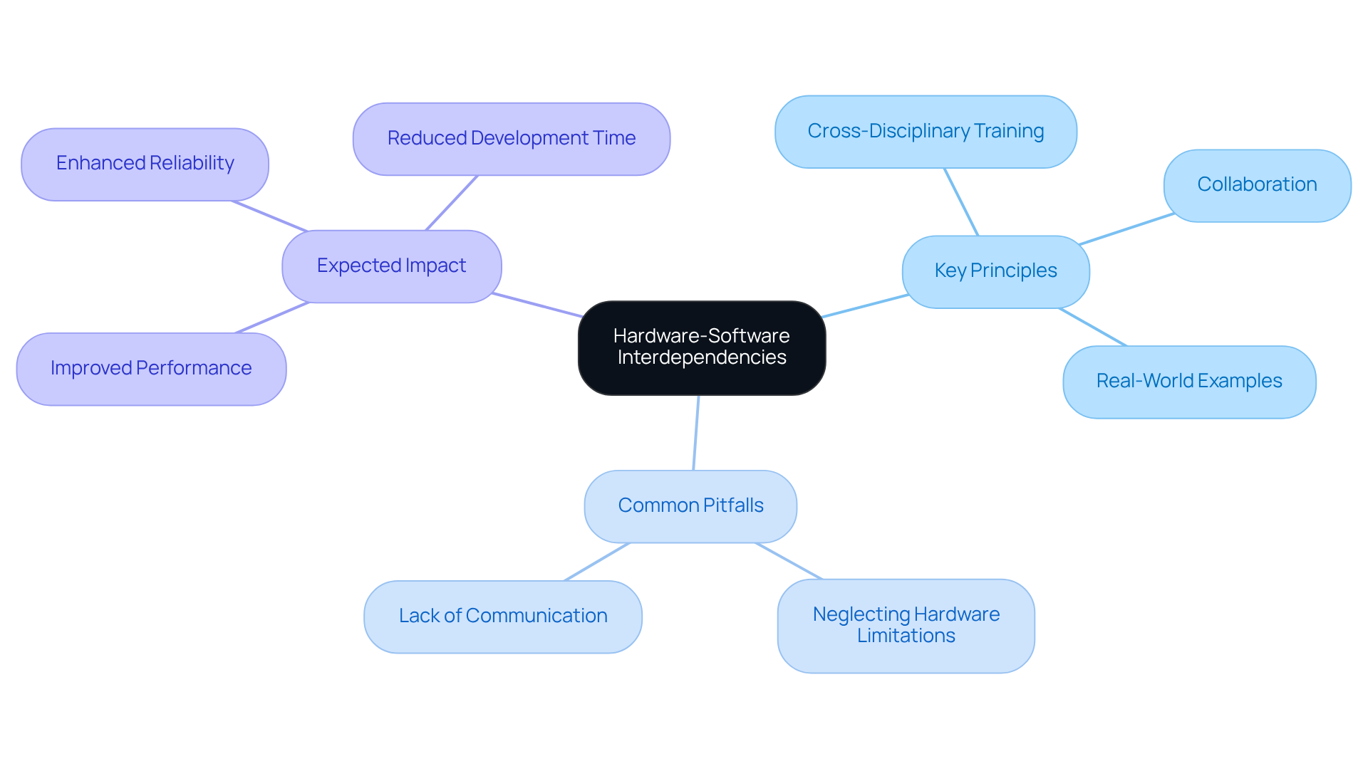 Master Advanced Hardware Integration Solutions for Developers