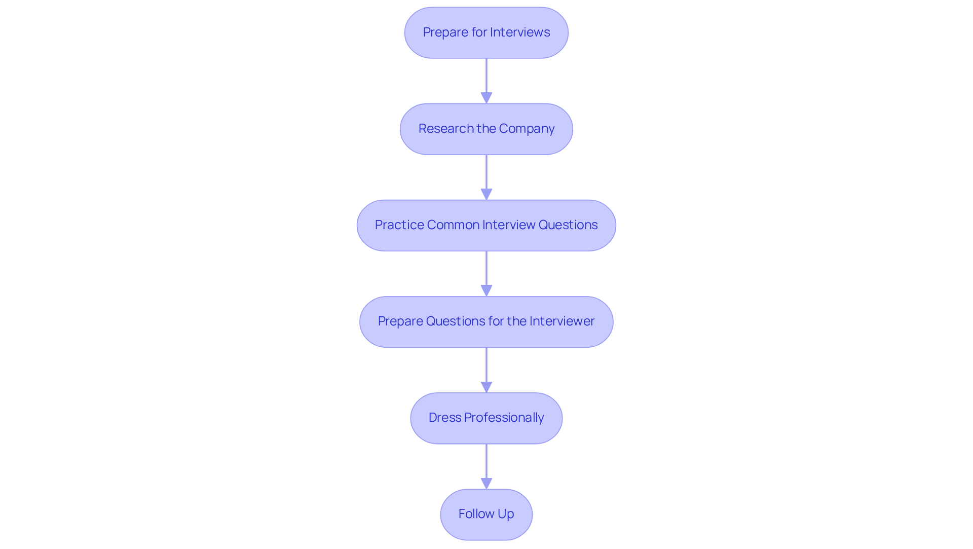 Master Key Strategies for Securing Inventory Jobs in Springfield ...
