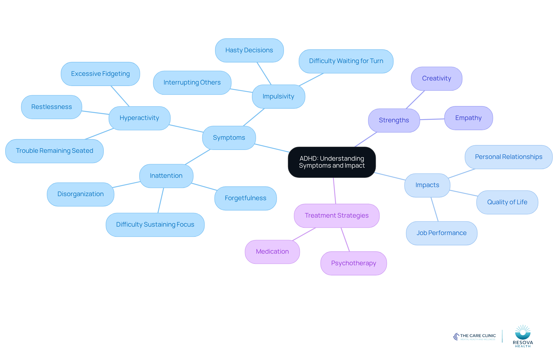 ADHD Assessment for Adults: Key Steps to Understanding and Support ...