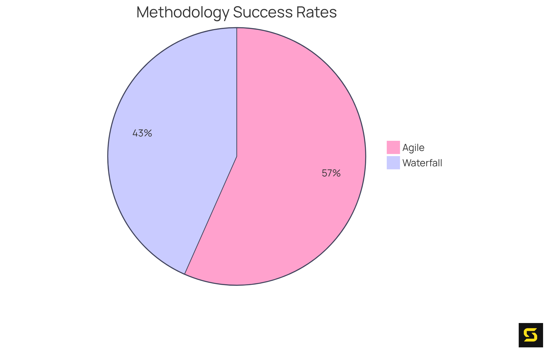 10 Custom CRM Development Services to Boost Your SaaS Efficiency