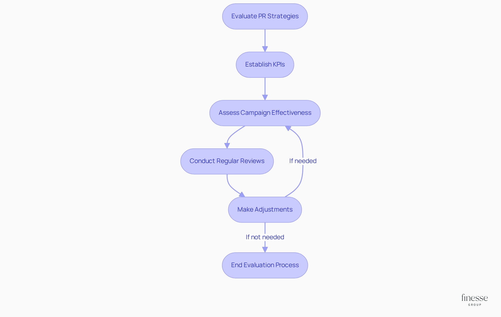 7 Strategies for Effective Consumer Public Relations Engagement ...