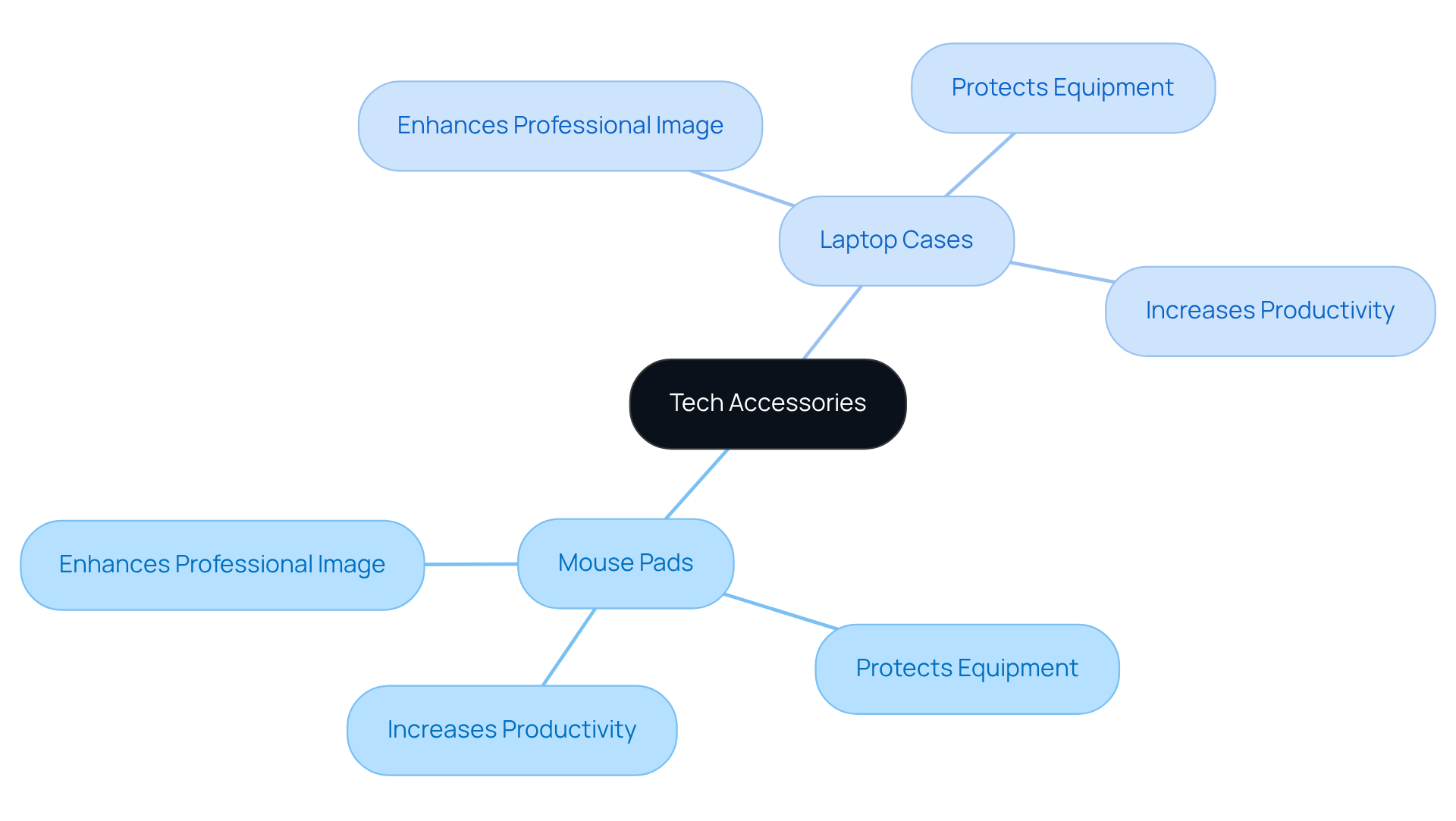10 New Employee Welcome Kit Examples for Hospitality Managers