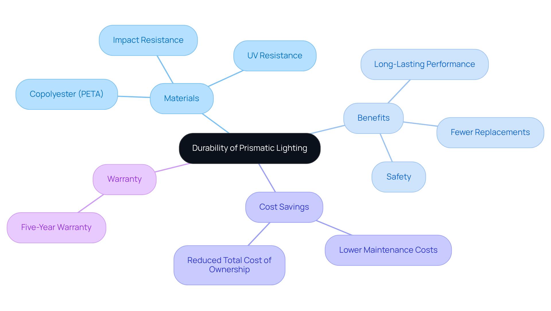 10 Benefits of Prismatic Light for Building Owners' Spaces
