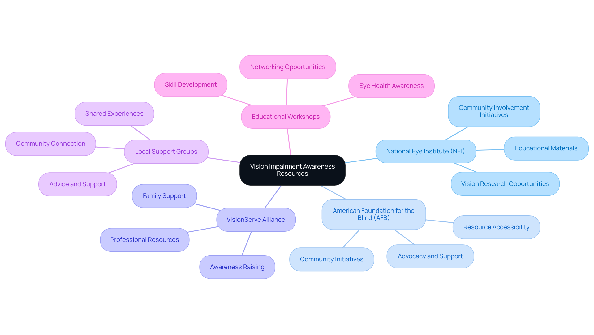 Master the Legally Blind Vision Simulator: A Step-by-Step Guide ...