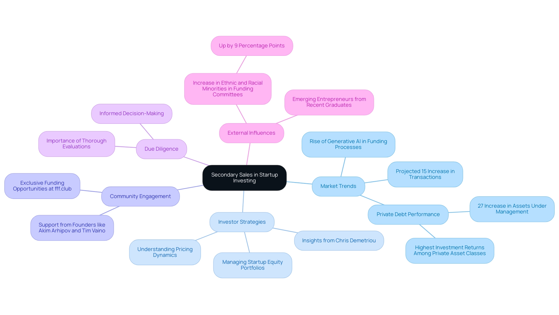 Caring for Your Investment Journey: Understanding Startup Company Equity for Tech Investors