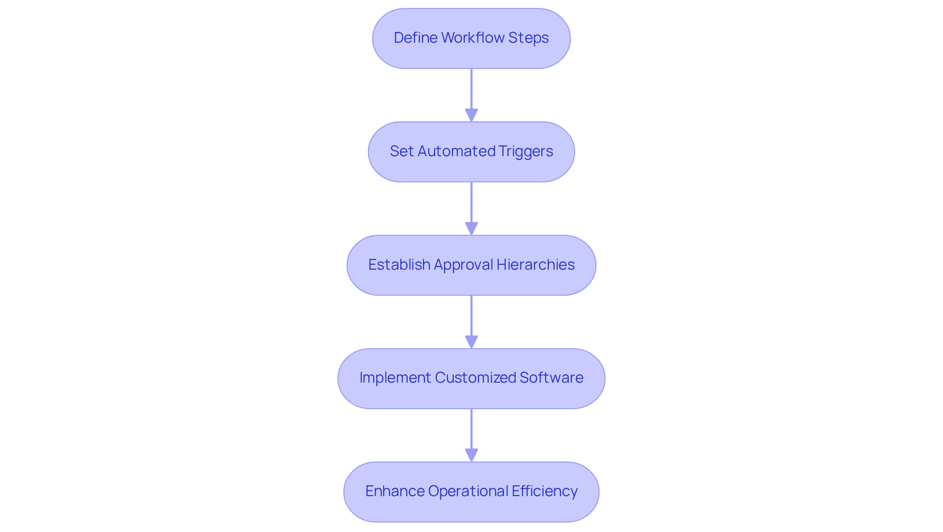 10 Benefits of Affordable Land and Title Management Software