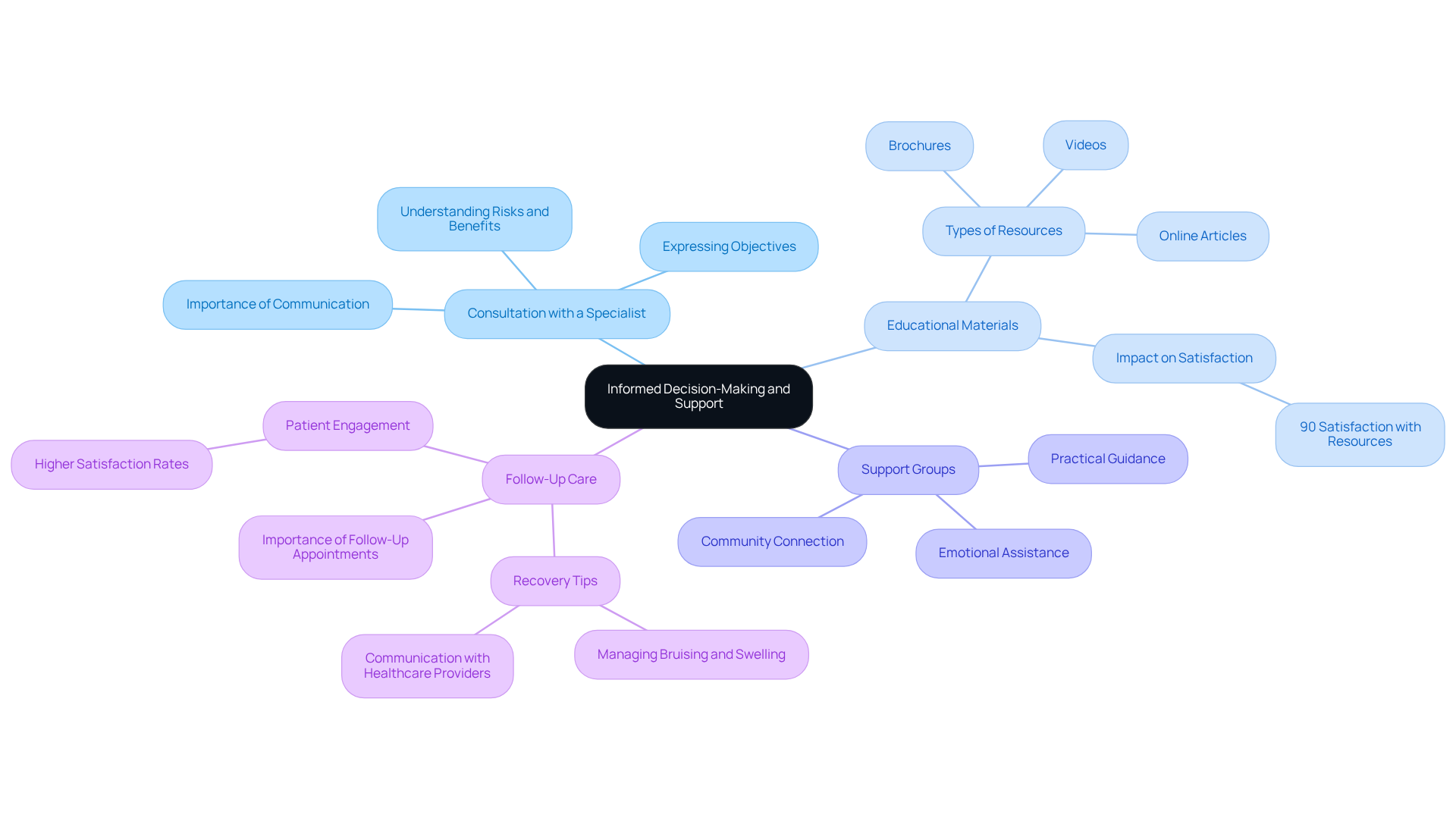 Navigate Cosmetic Eye Surgery: Key Procedures and Recovery Insights ...