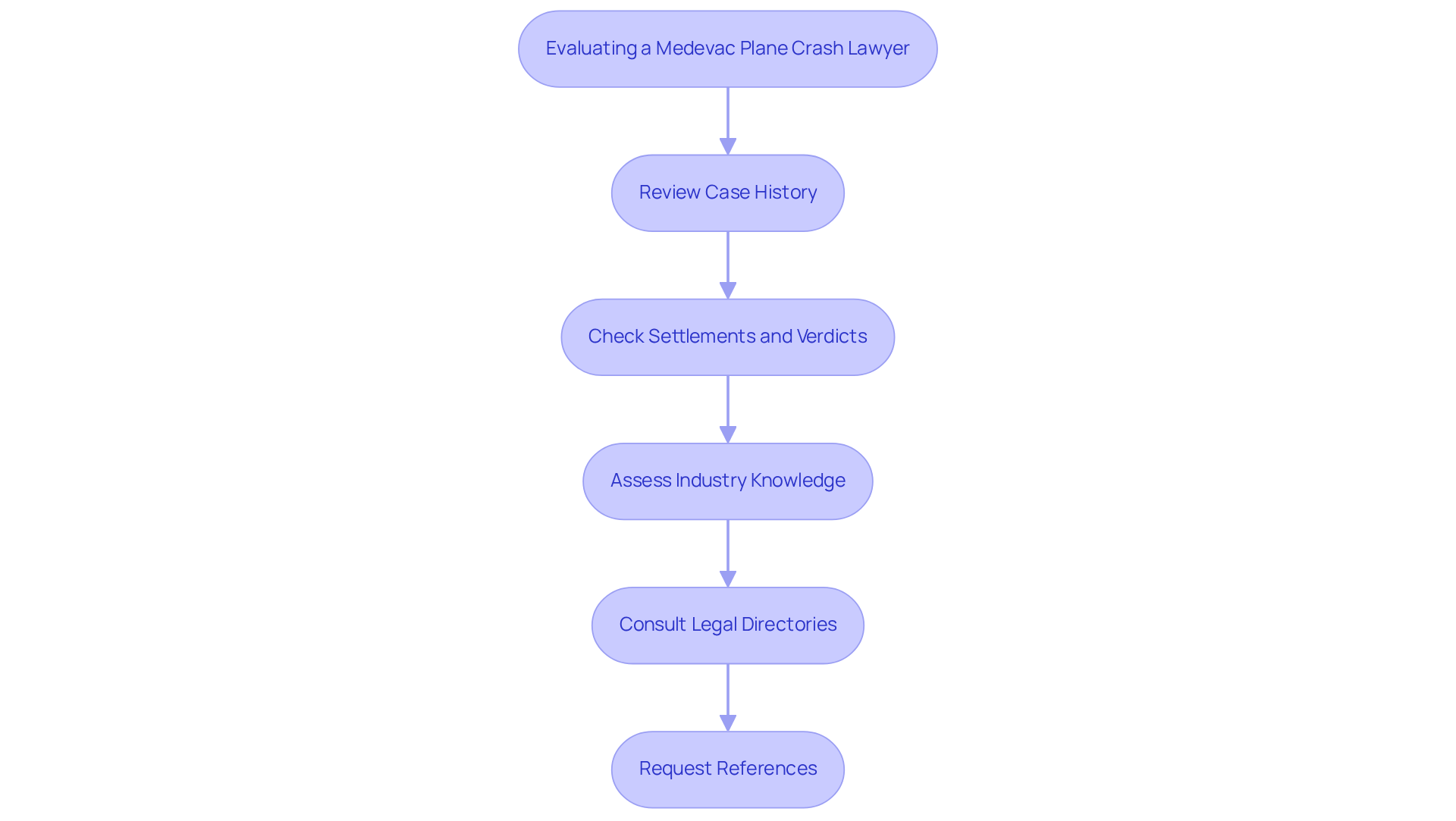 How to Choose a Medevac Plane Crash Lawyer in Chicago - Resq Legal