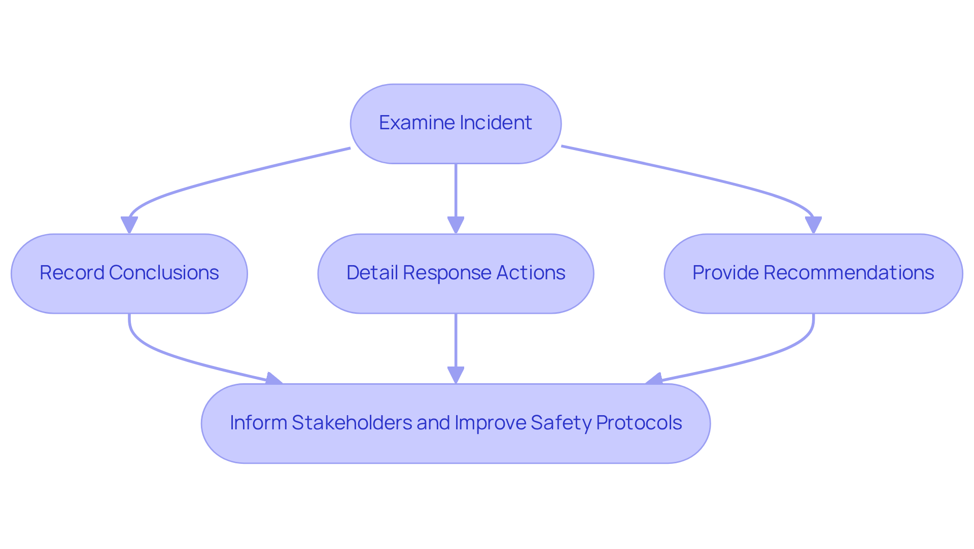 10 Key Security Analyst Responsibilities for Effective Cybersecurity ...