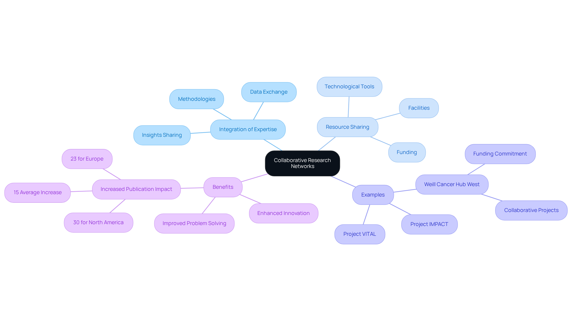 10 Efficient Verification Methods for Scientific Research Success