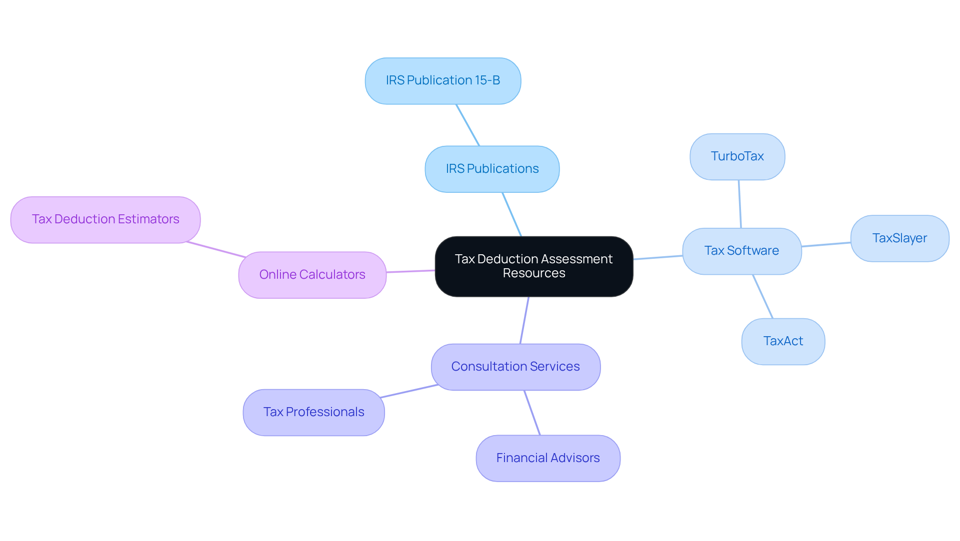 Is Life Insurance Tax Deductible for S Corps? A Step-by-Step Guide ...