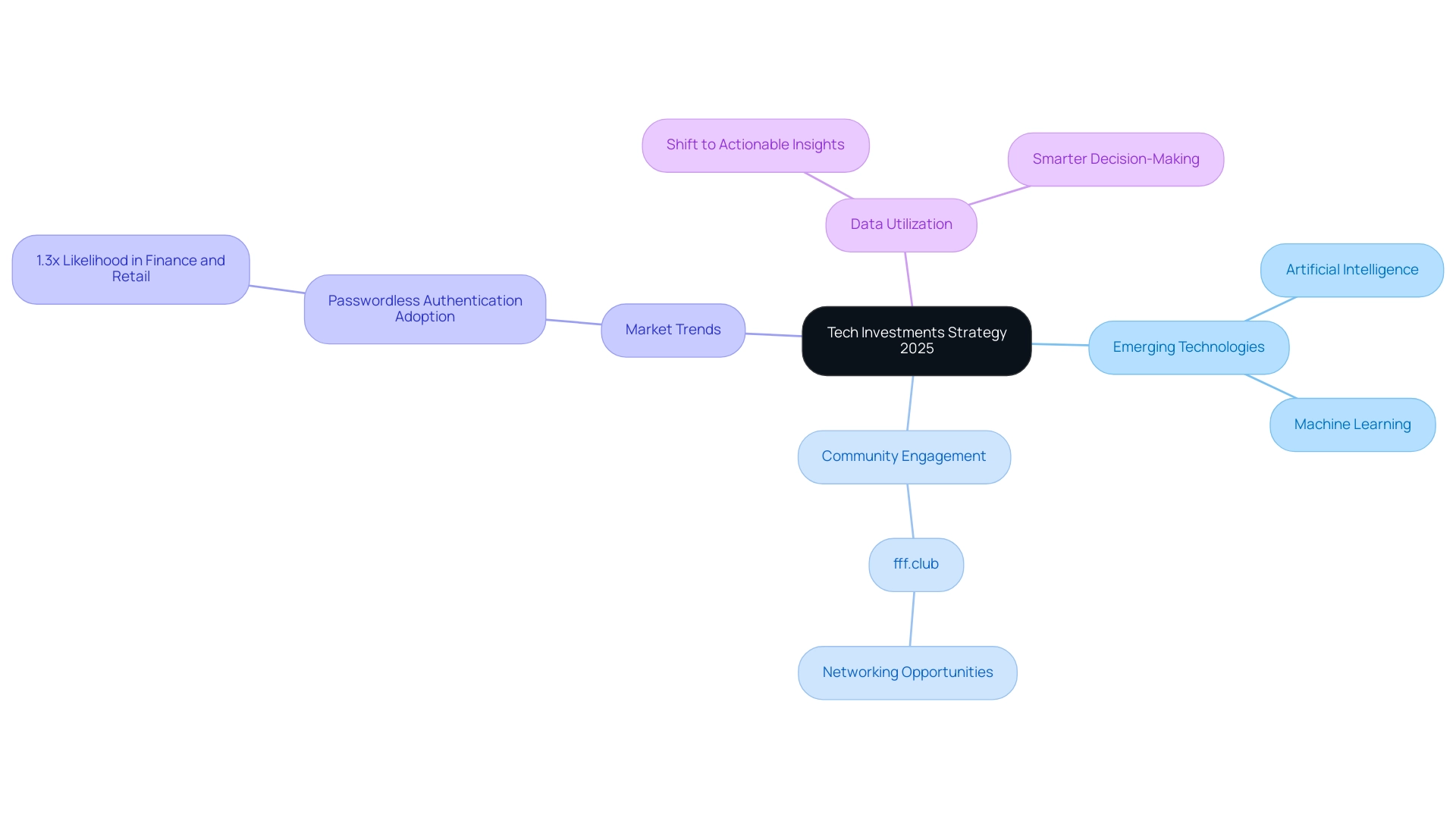 Understanding the Journey: What It Means to Be a Founder of a Startup