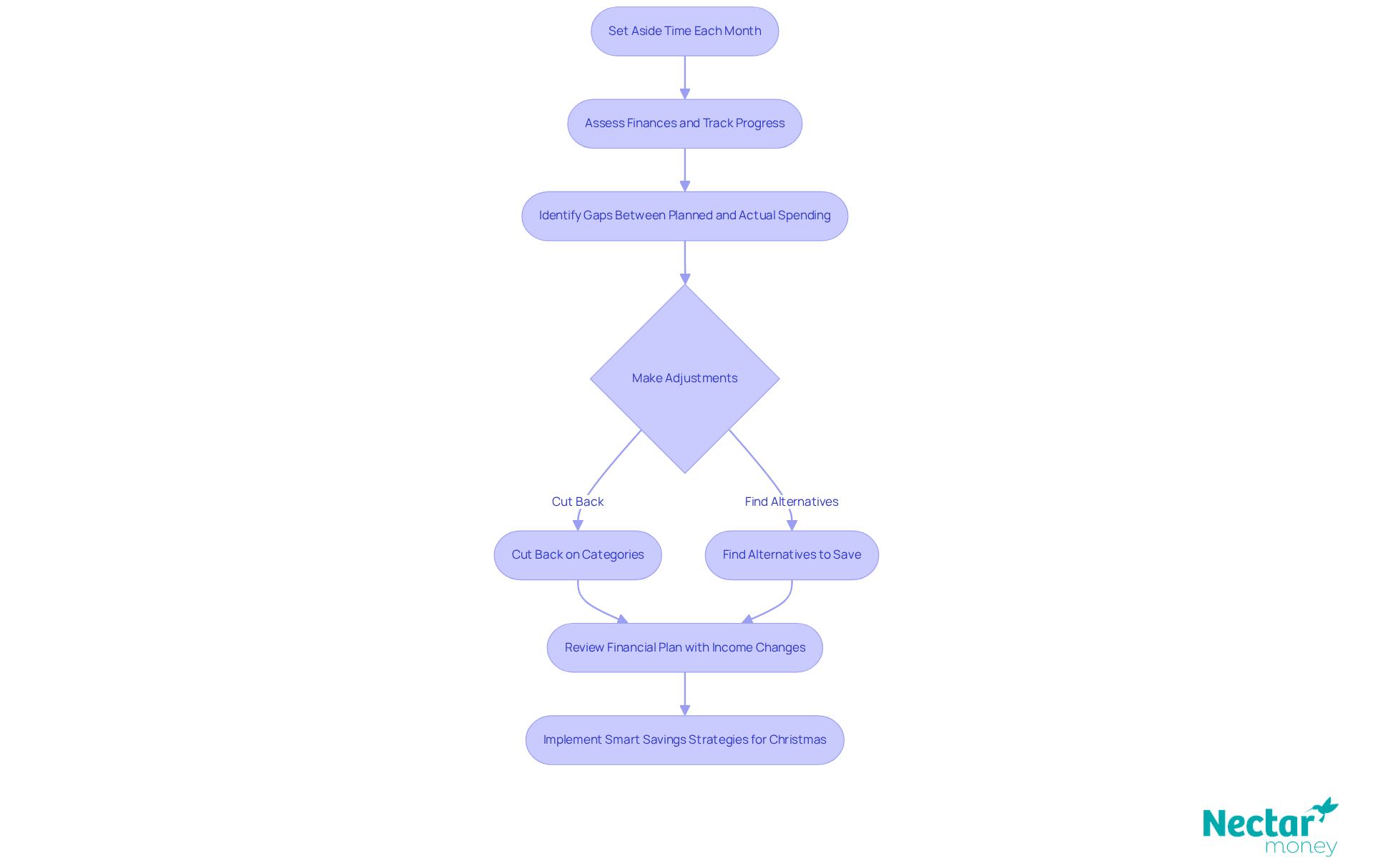 Master Budget Maker Strategies for Effective Financial Management ...