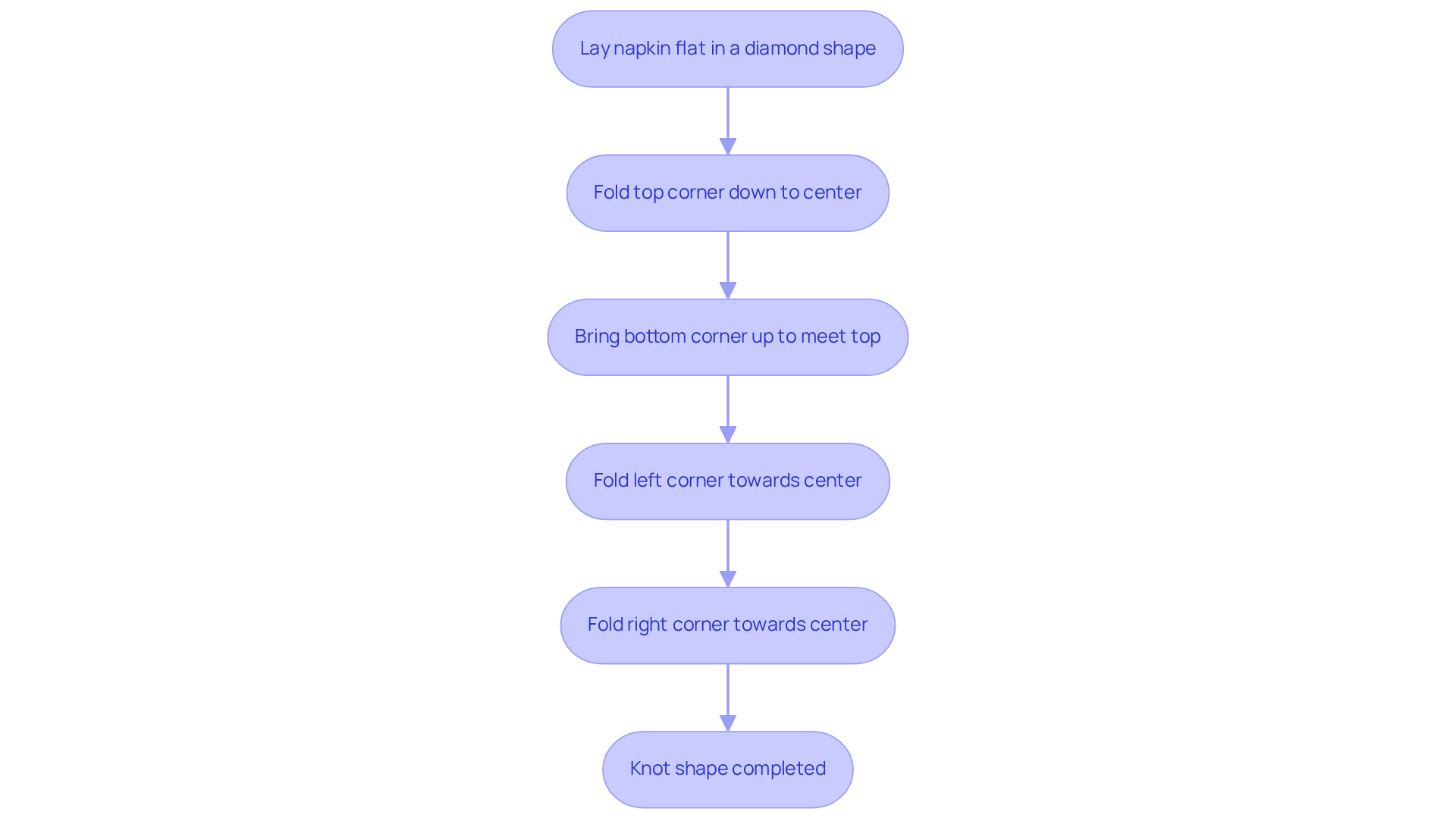Each box represents a step in the napkin folding process. Follow the arrows to see how to create the knot shape, making your holiday table stylish and inviting!