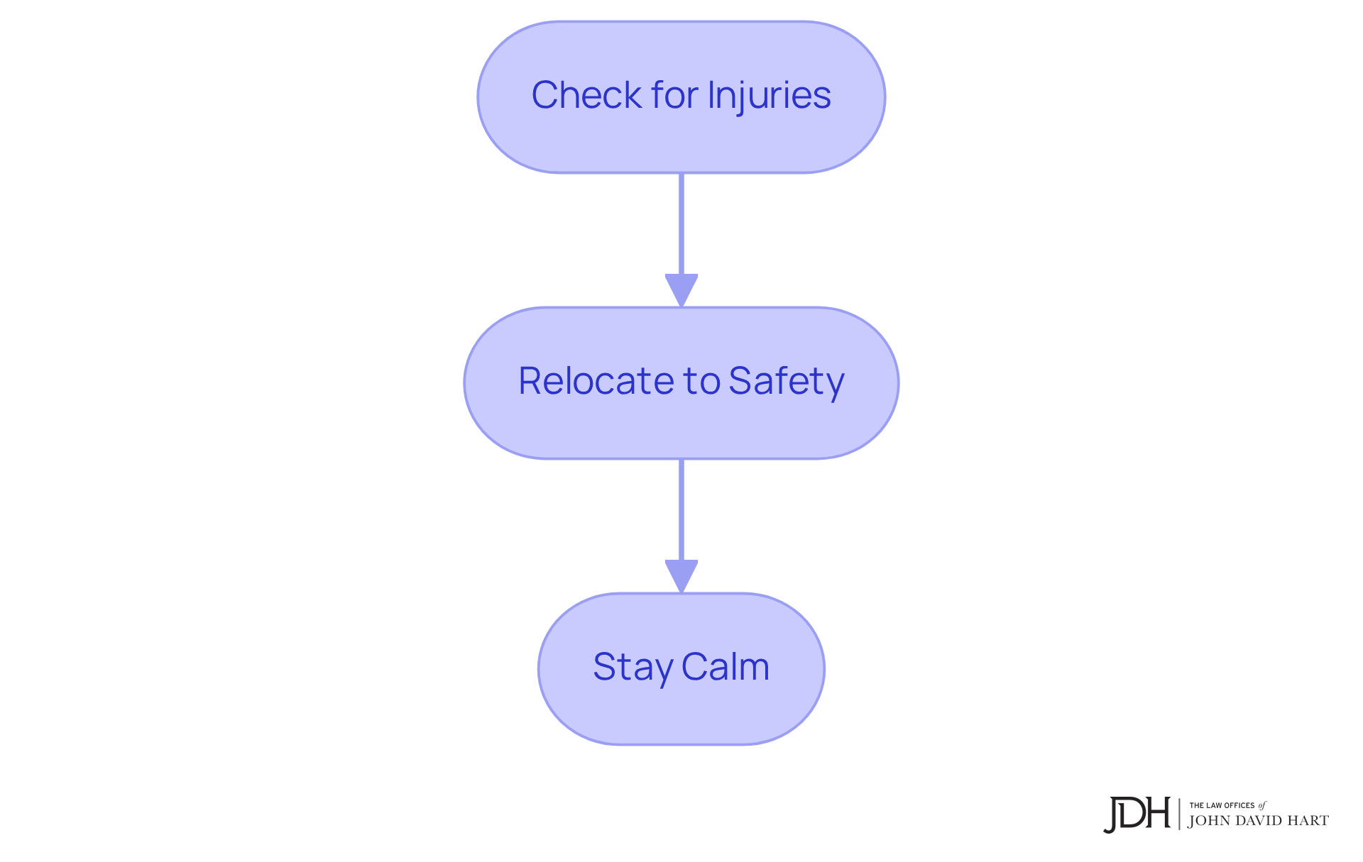 Follow these steps in order: first, check for any injuries; next, move to safety if possible; and finally, take a moment to stay calm and think clearly. Follow these steps in order: first, check for any injuries; next, move to safety if possible; and finally, take a moment to stay calm and think clearly.