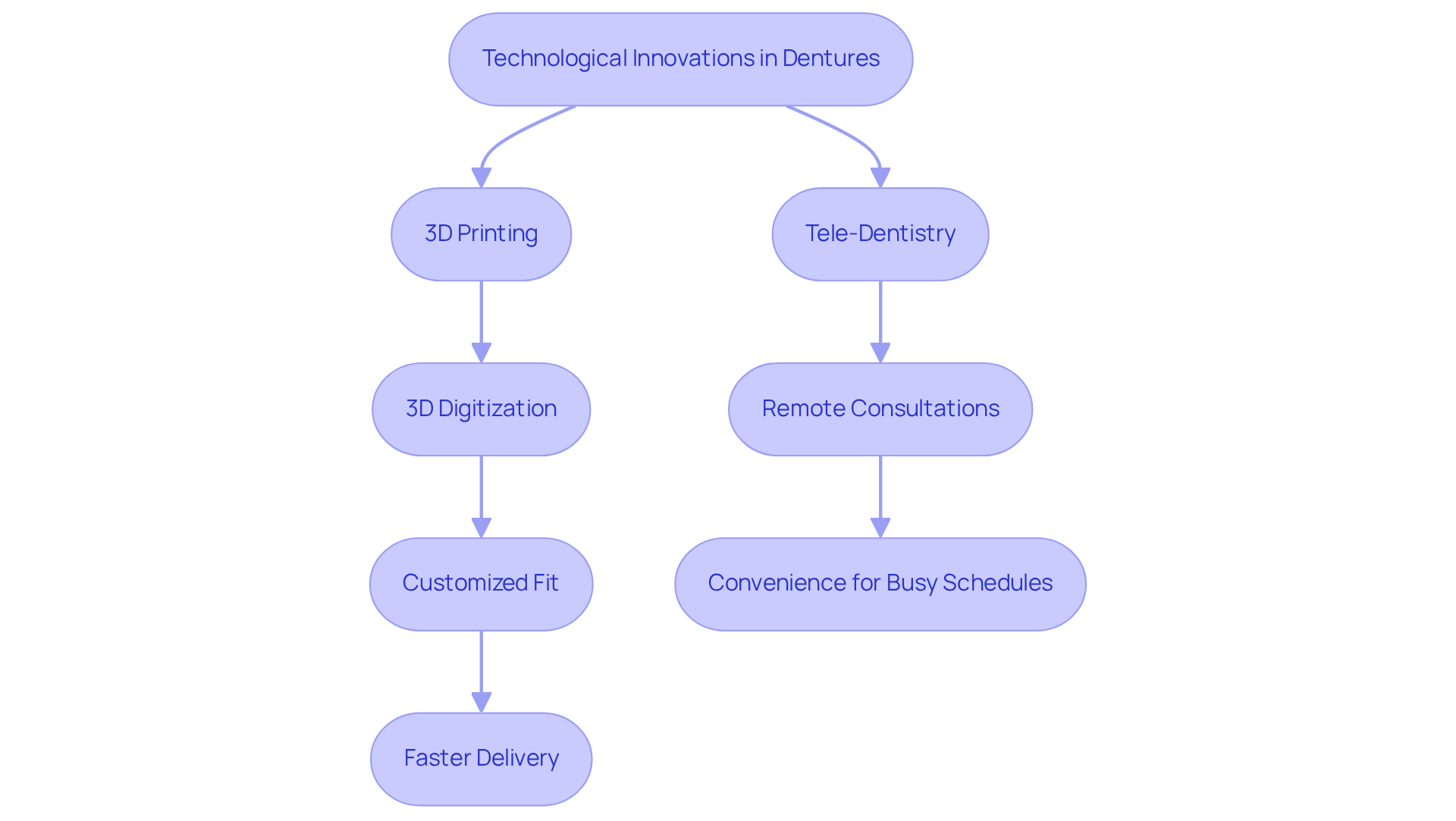 10 Essential Facts About Dentures in Stockbridge, GA » DentKits