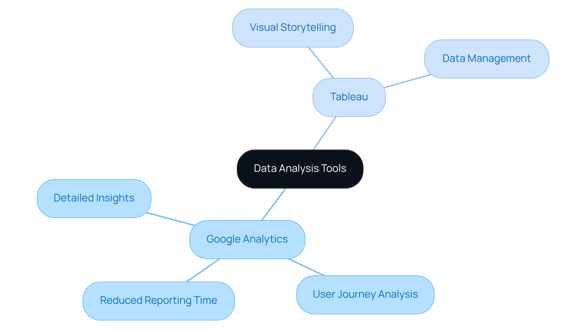 Uncover 5 Overlooked Startup Growth Signals in Your Data