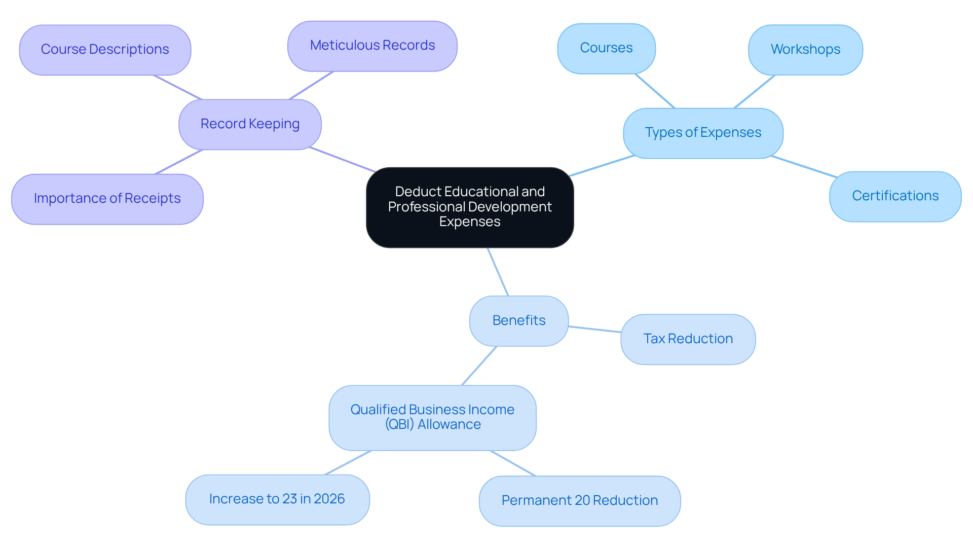 10 Essential Self Employed Tax Expenses Young Parents Can Claim ...