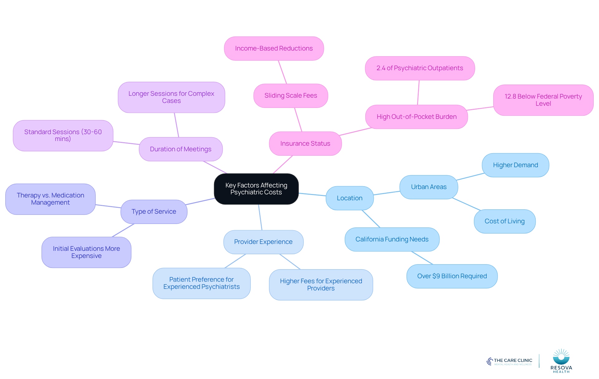 The central node represents the main topic, while each branch shows a key factor that affects costs. Sub-branches provide additional details or examples, helping you understand how each factor contributes to the overall picture. The central node represents the main topic, while each branch shows a key factor that affects costs. Sub-branches provide additional details or examples, helping you understand how each factor contributes to the overall picture.