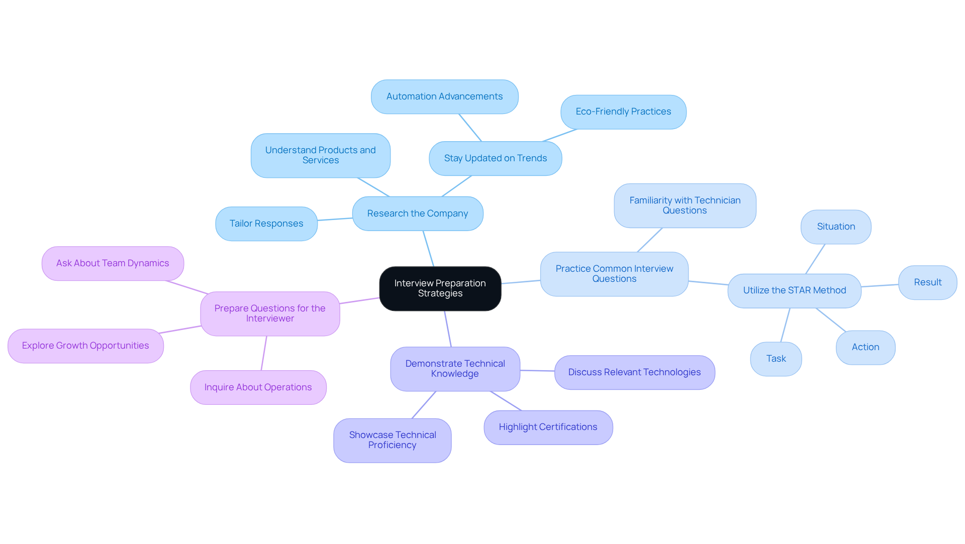 Mastering Manufacturing Technician Jobs in Springfield: Key Strategies ...