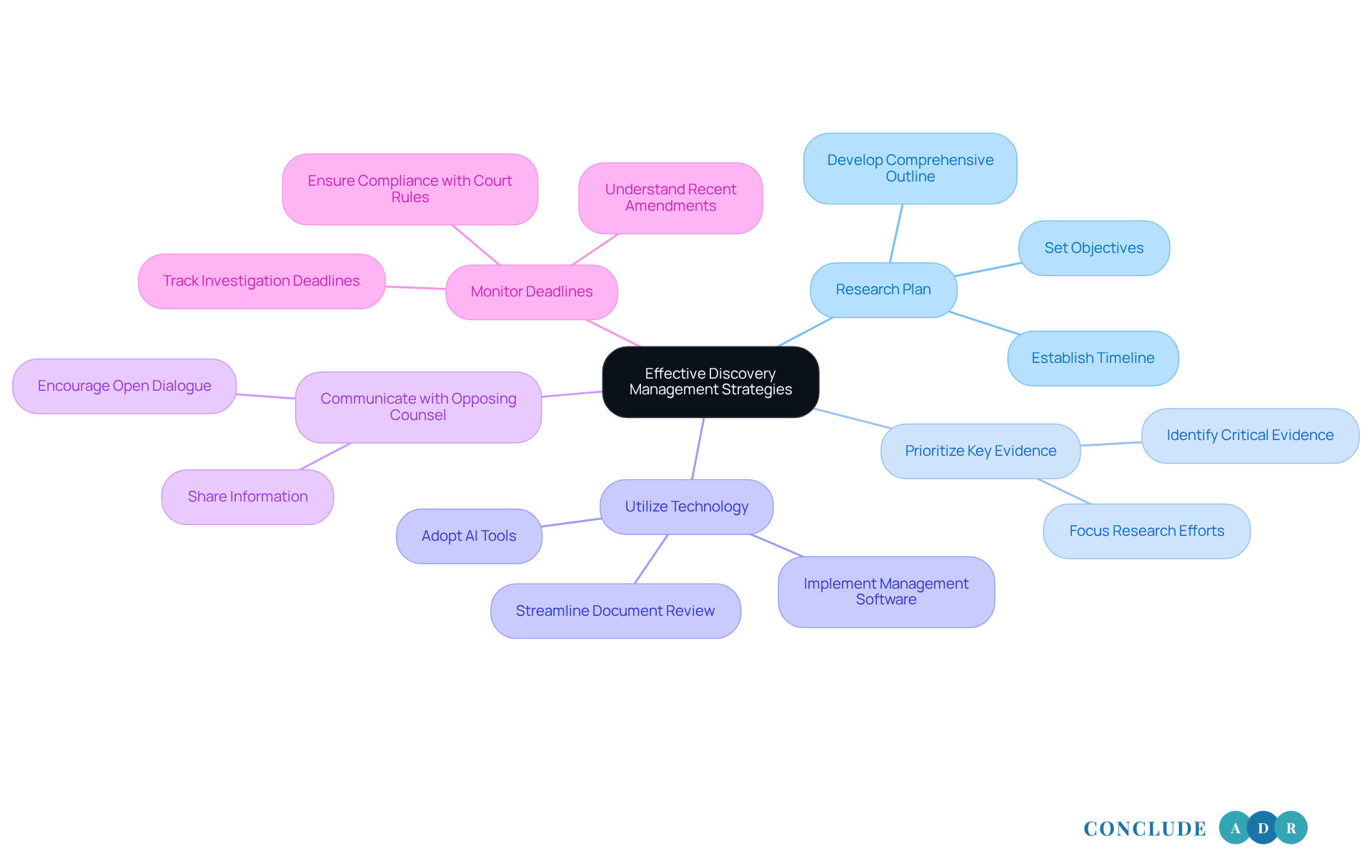 Master Fact Discovery Cutoff in California: Essential Strategies for Success