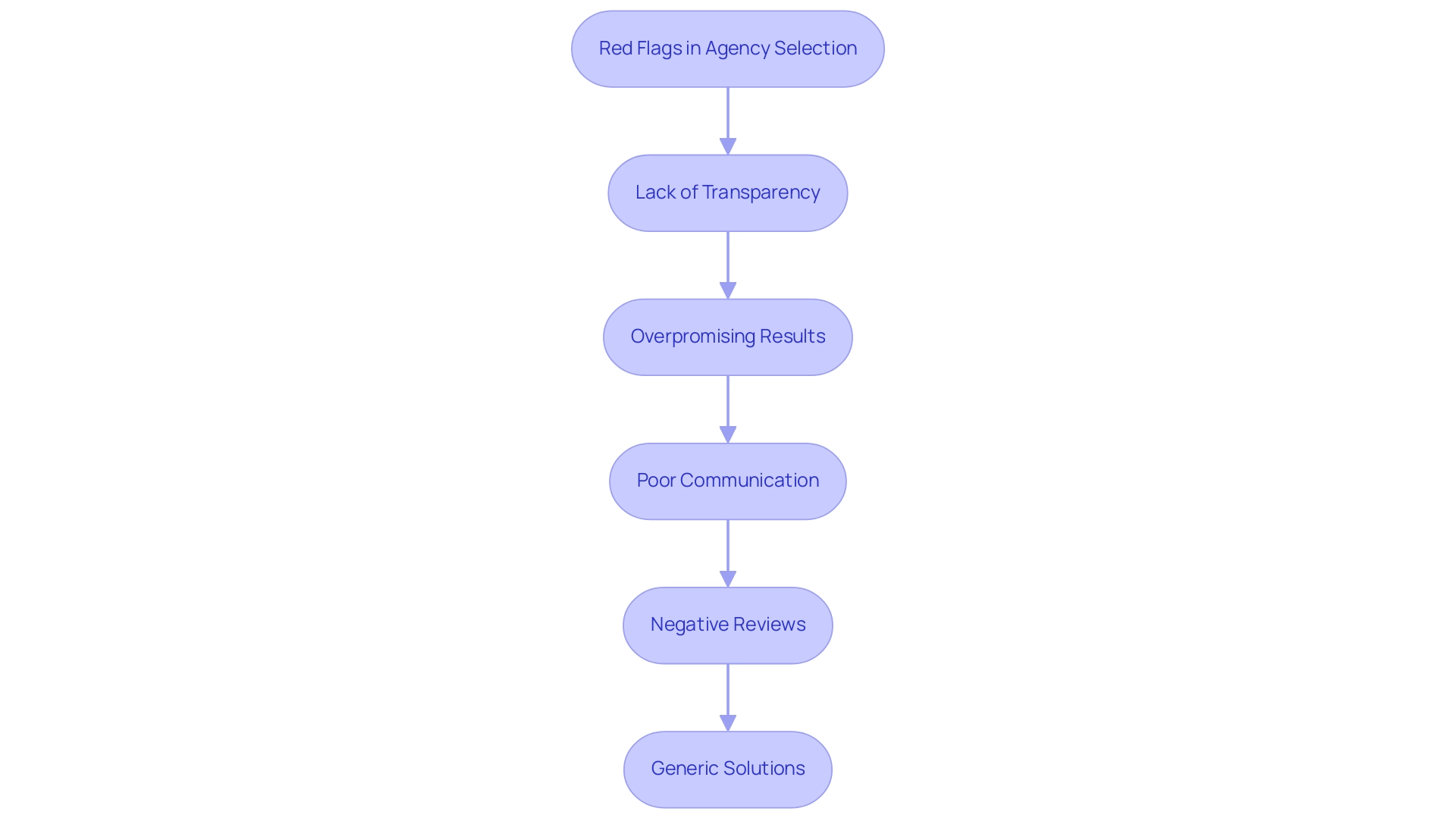 How to Find the Perfect Digital Marketing Agency Near Me: A Step-by-Step Guide