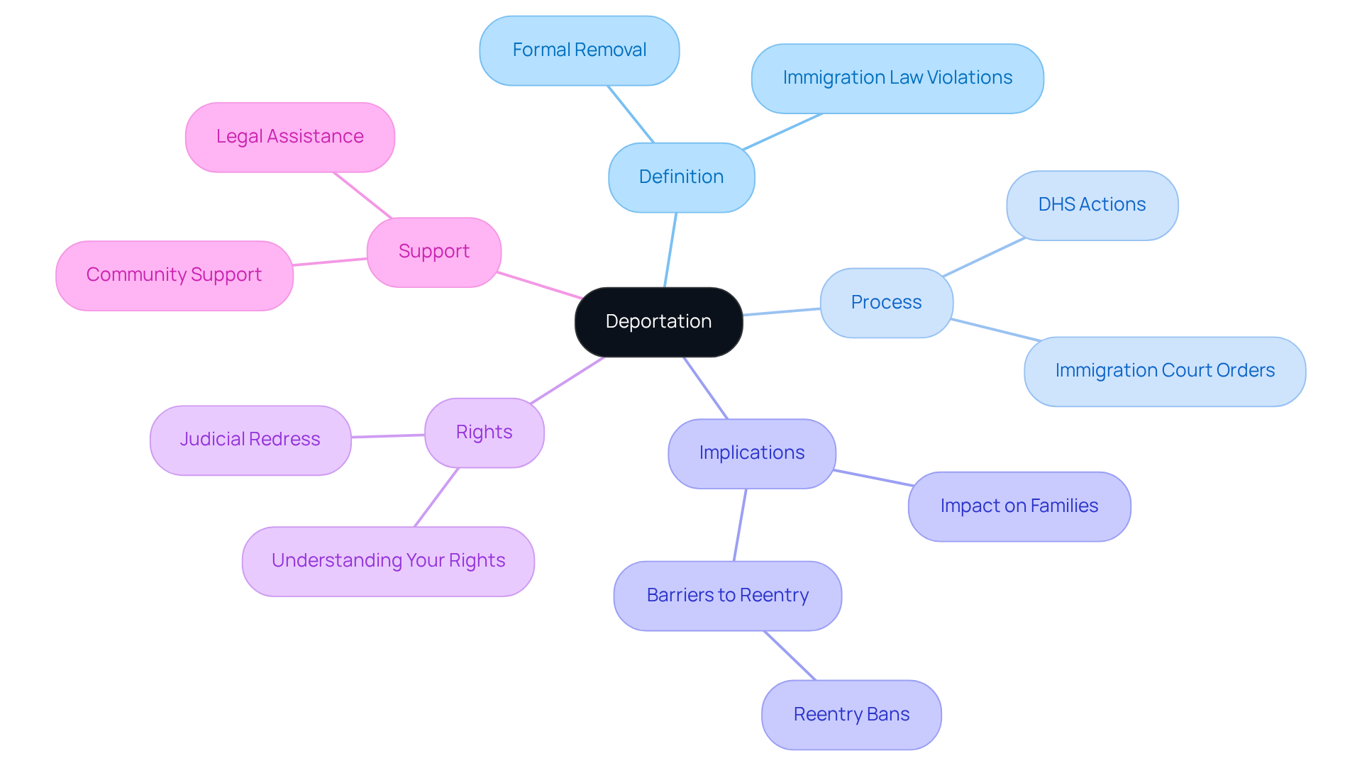 If Someone Gets Deported, Can They Come Back? Key Insights for Immigrants