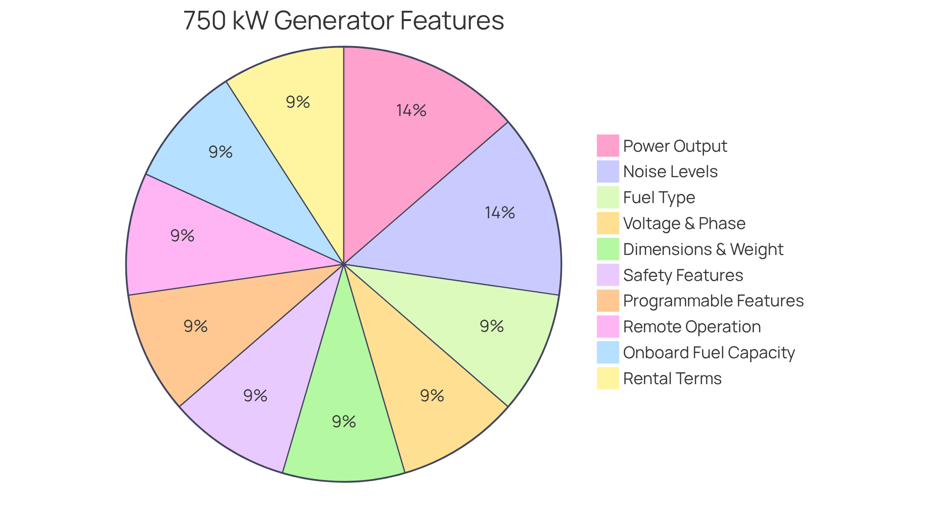 Each slice of the pie chart represents a key feature of the generator. The size of each slice indicates how important that feature is for users, helping you understand what to prioritize when selecting a generator.