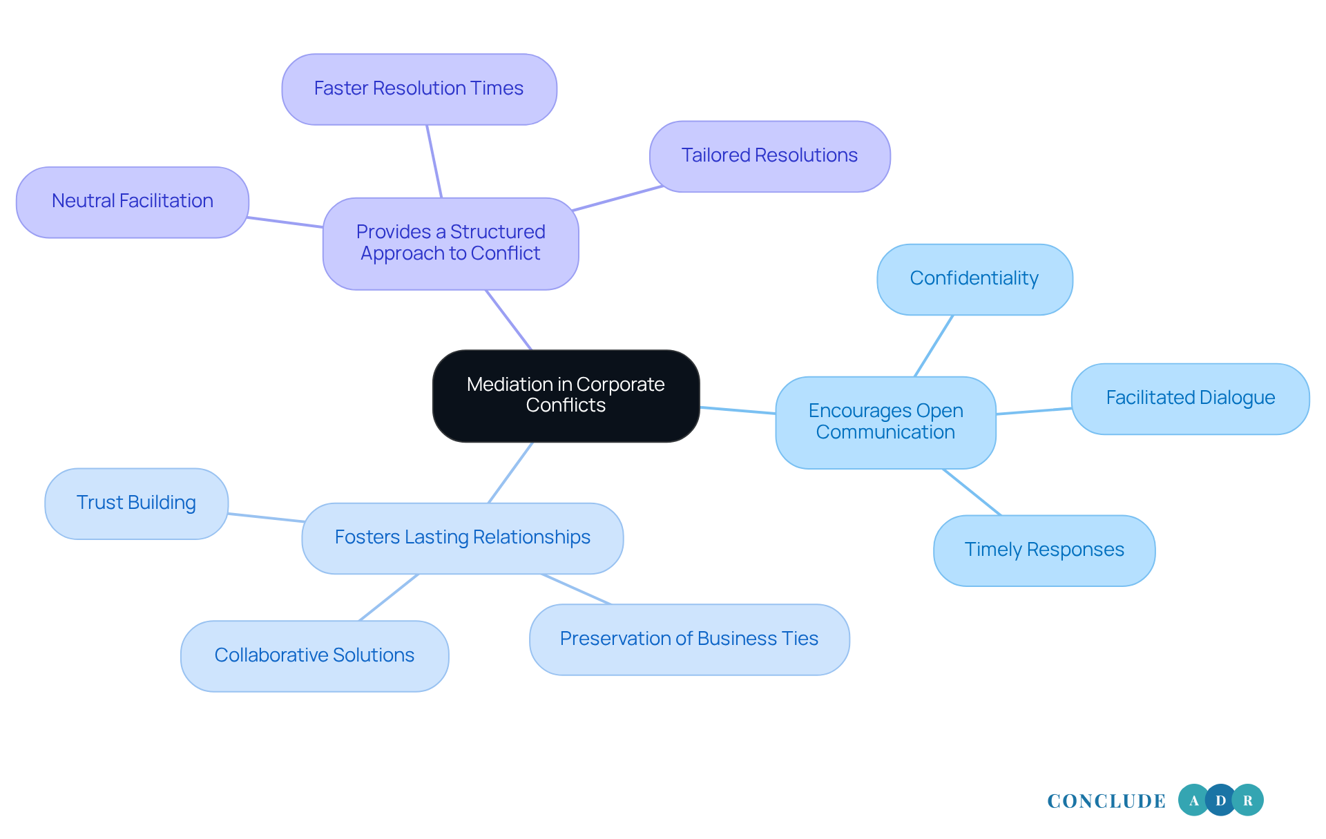 10 Apple Valley Case Studies on Contract Dispute Mediation