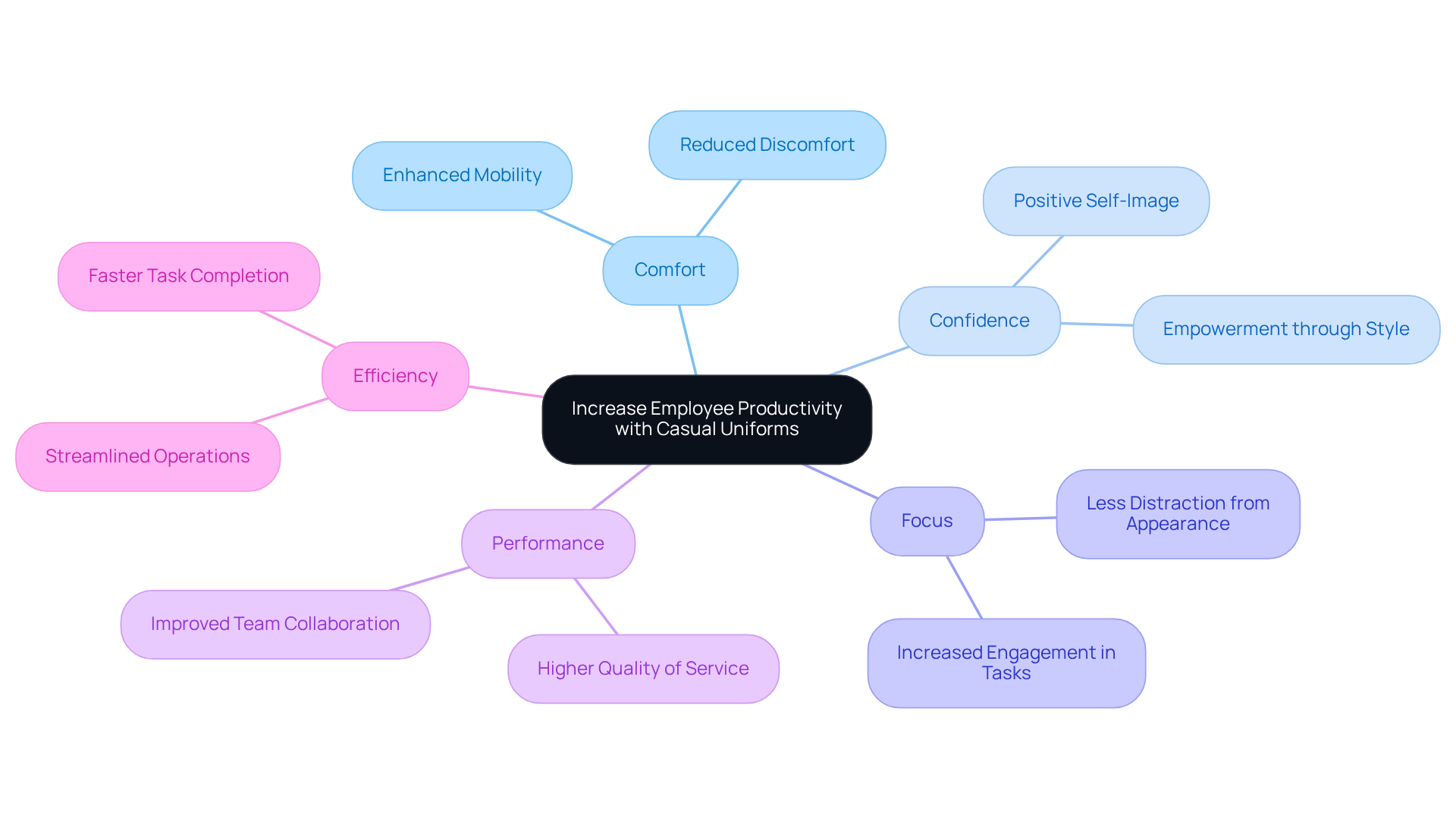 10 Ways Casual Uniforms Boost Workplace Culture for Hospitality Managers