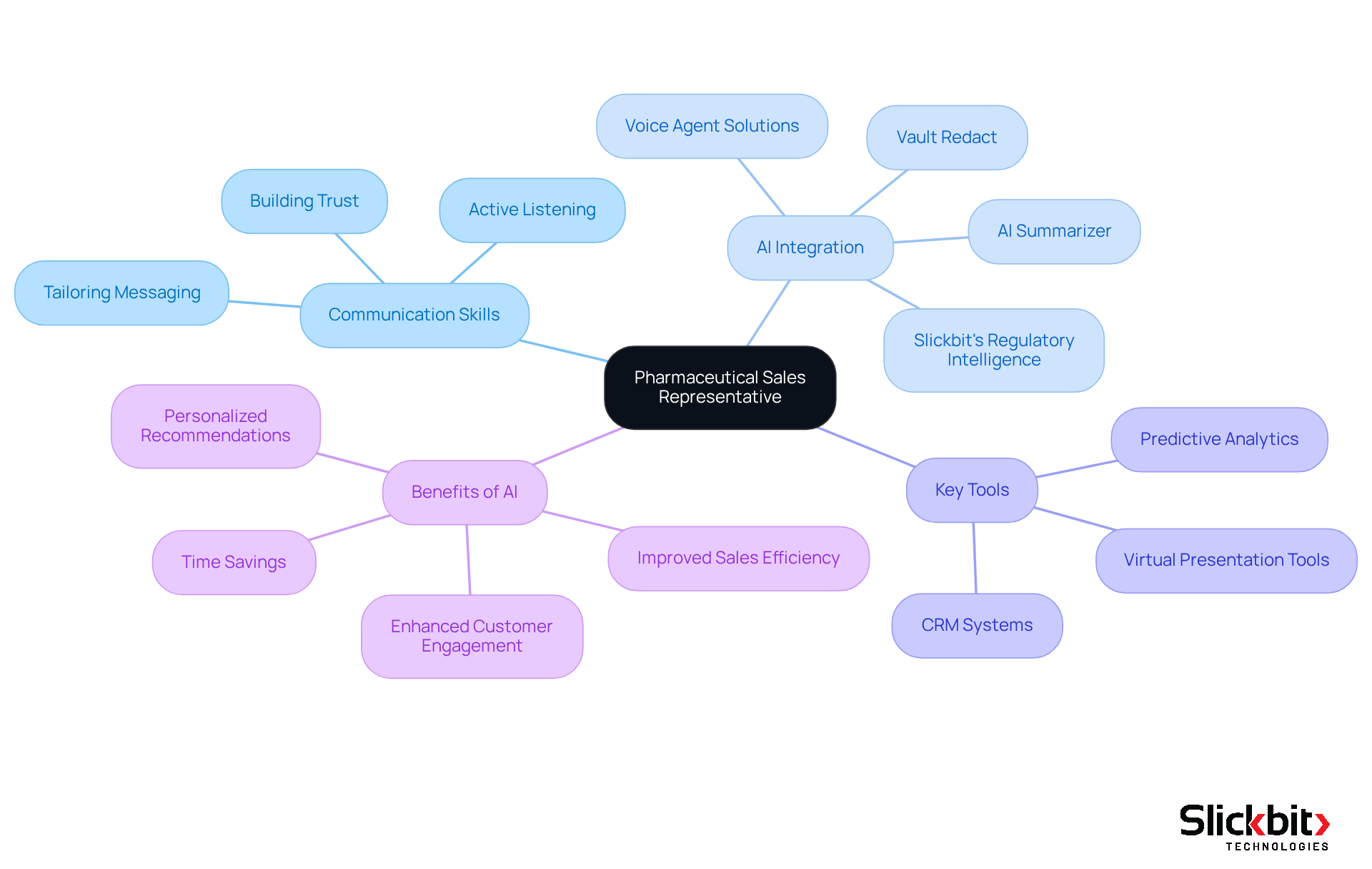 17 Exciting Careers for Life Sciences Professionals