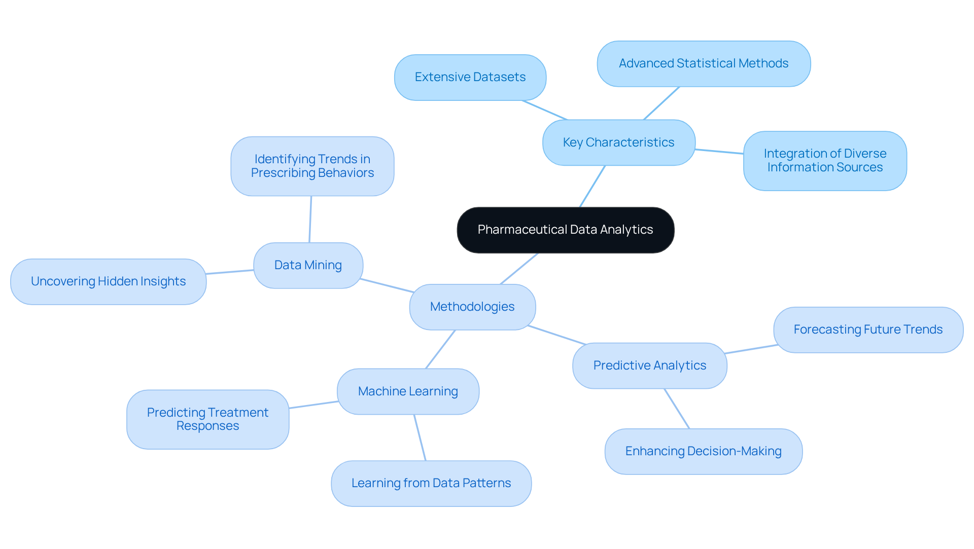 Understanding Data Analytics in the Pharmaceutical Industry – Careset.com