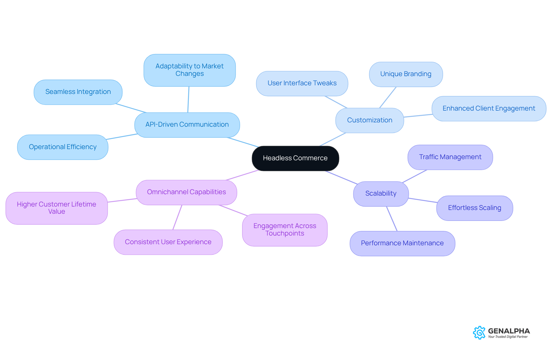 Understanding Headless Commerce Meaning and Its Importance for Manufacturers