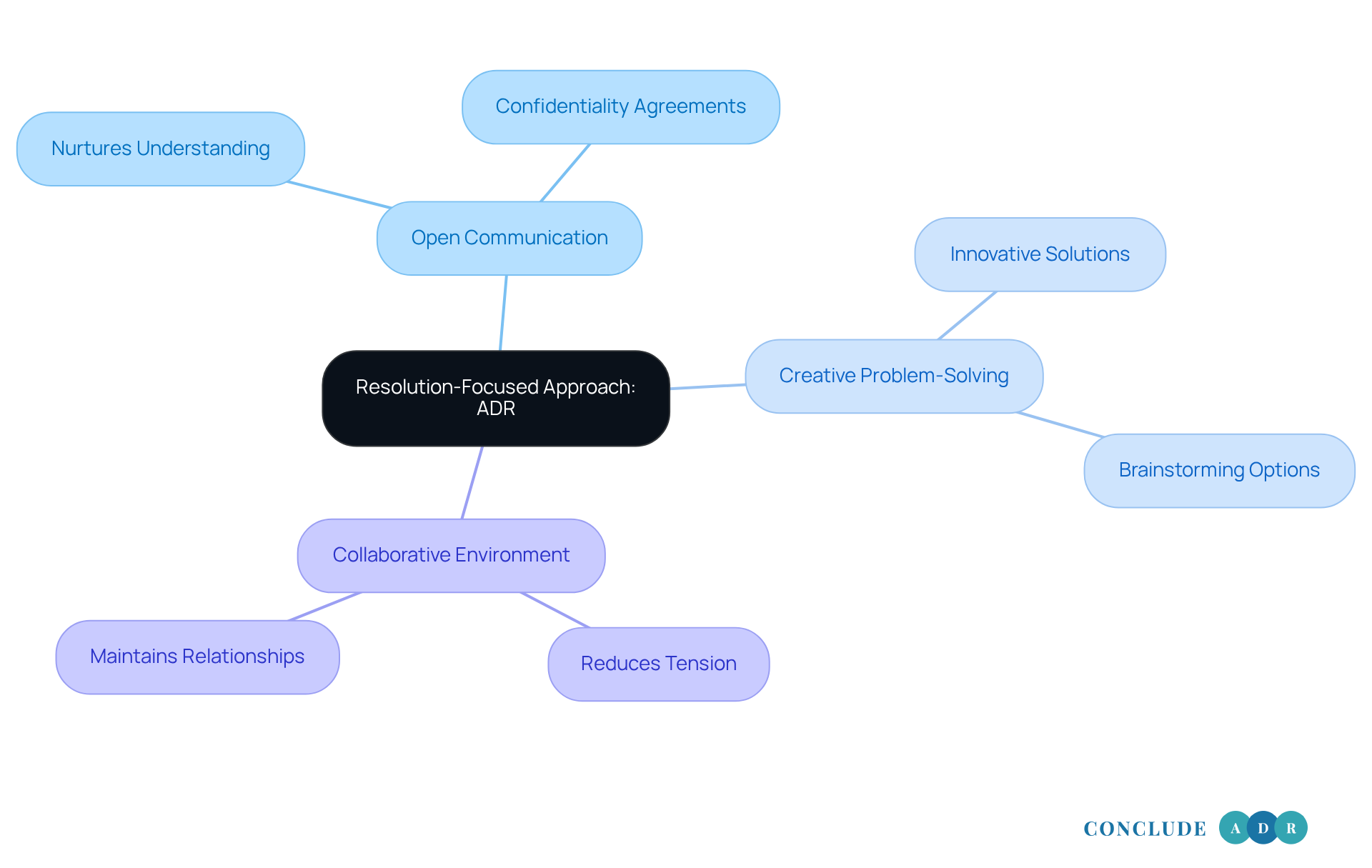 10 Reasons Conclude ADR is Your Top Apple Valley Mediation Provider