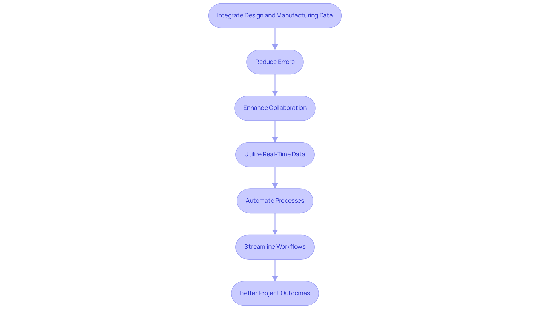 10 Tools to Streamline Workflows in Engineering Design