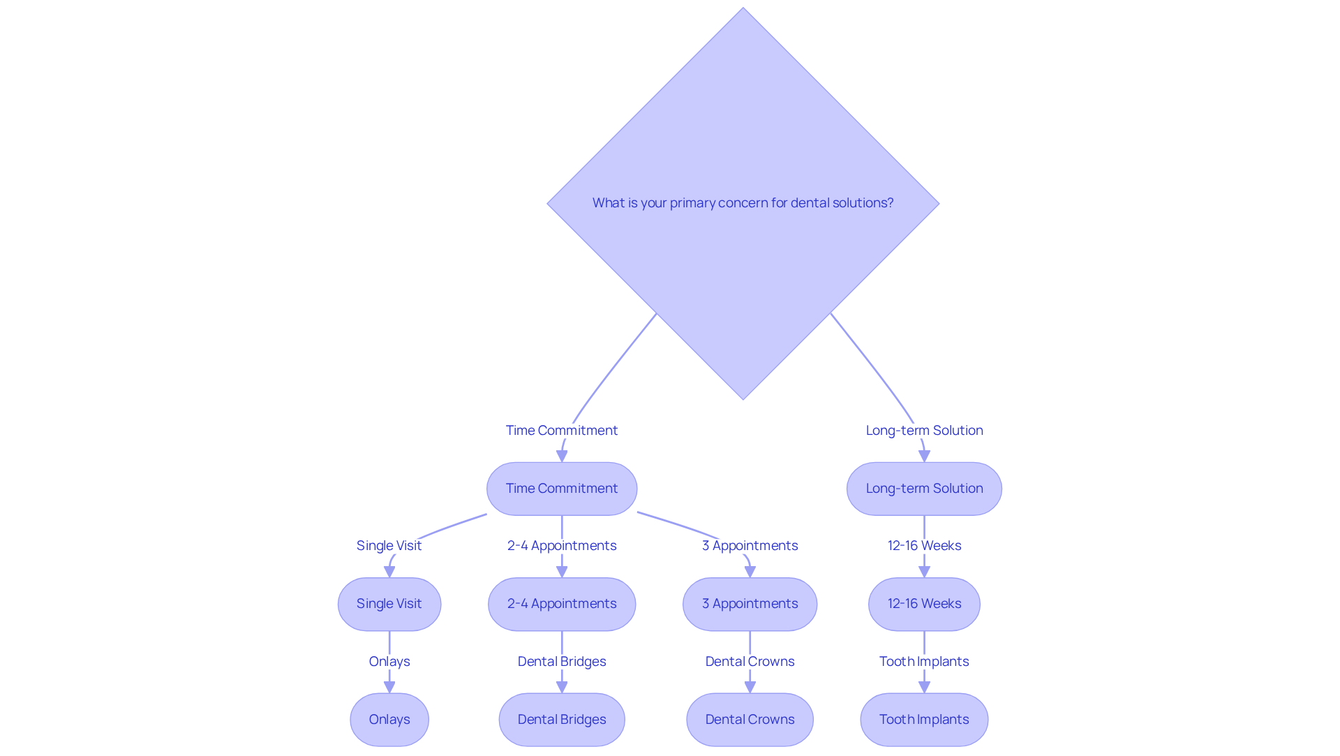 Crown Teeth Replacement vs. Alternatives: Find Your Best Fit » DentKits