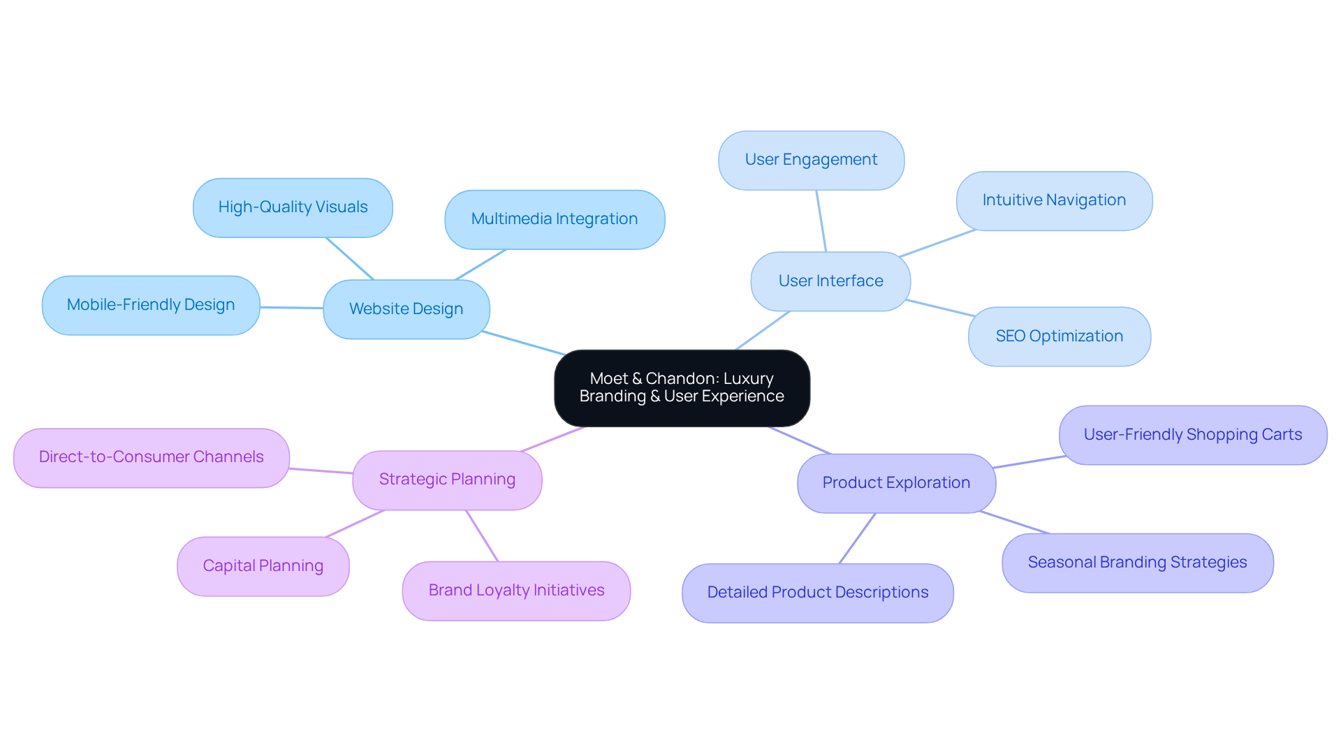 10 Best Winery Websites to Inspire Your Digital Strategy